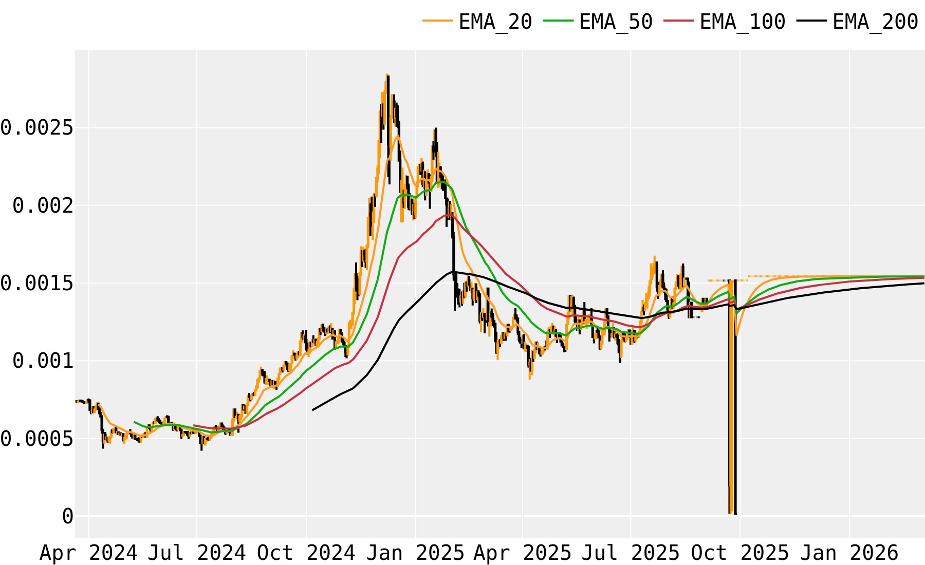 HugeWin HUGE Экспоненциальные скользящие средние