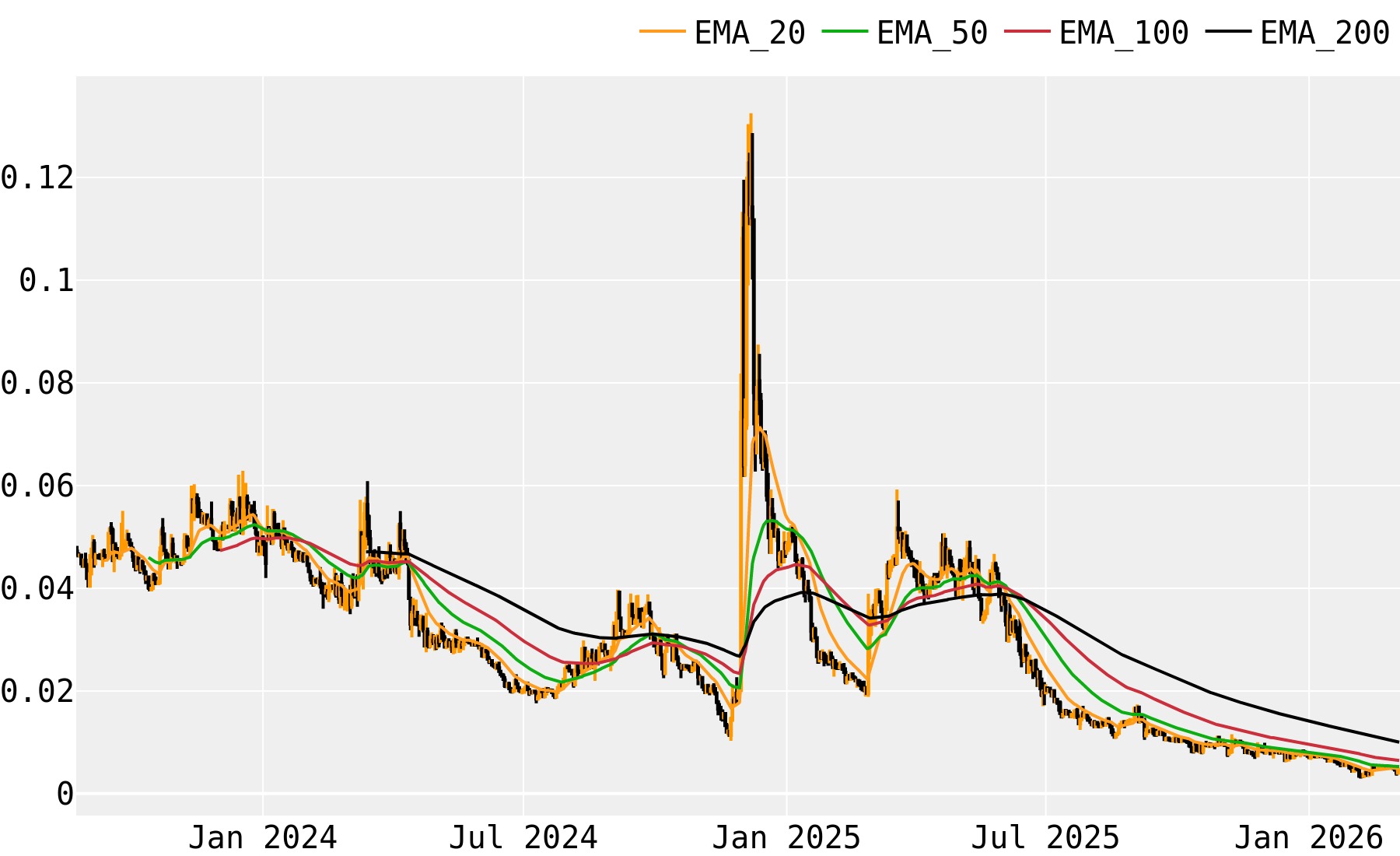 Human HMT Экспоненциальные скользящие средние