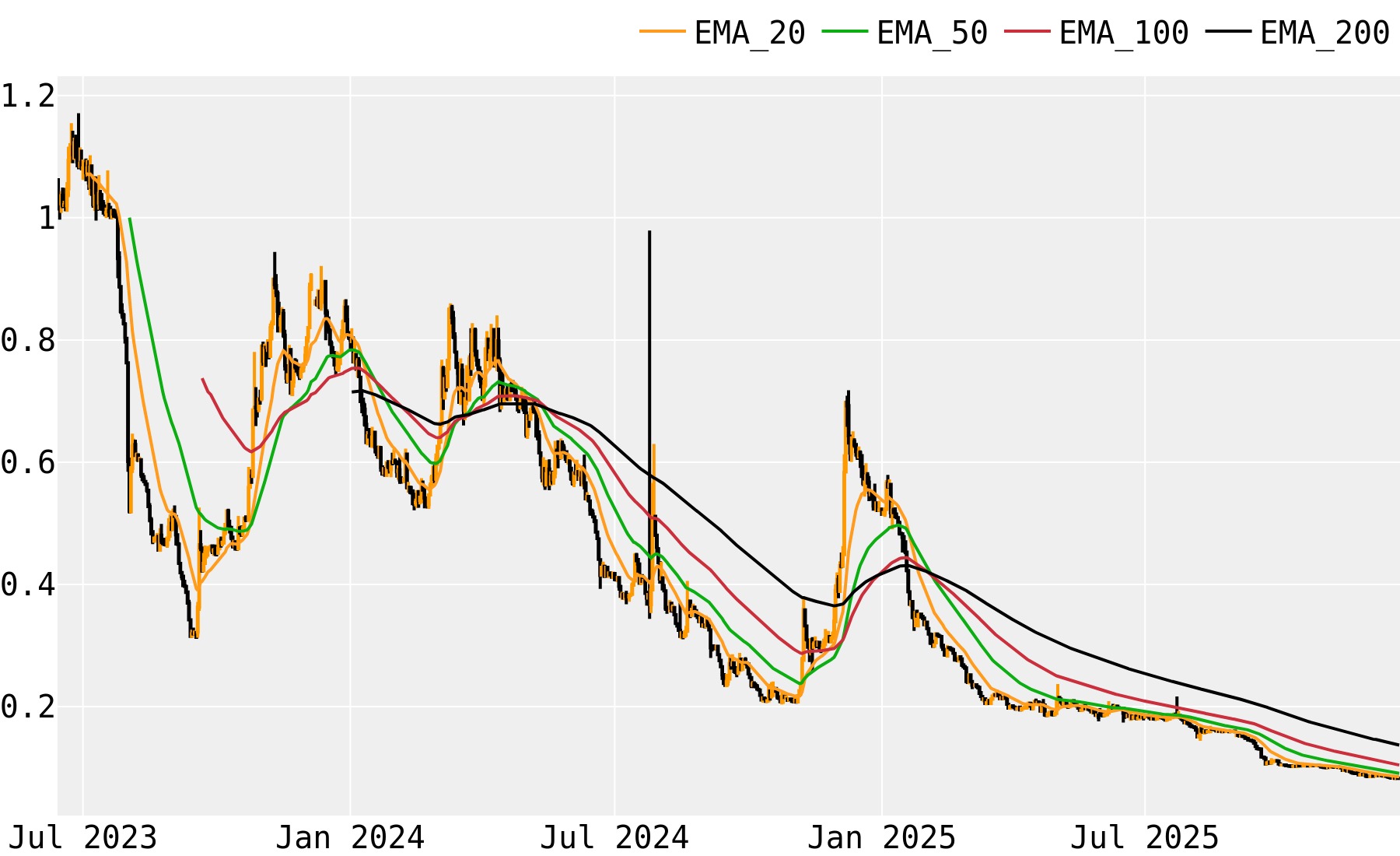 Hydra HYDRA Экспоненциальные скользящие средние