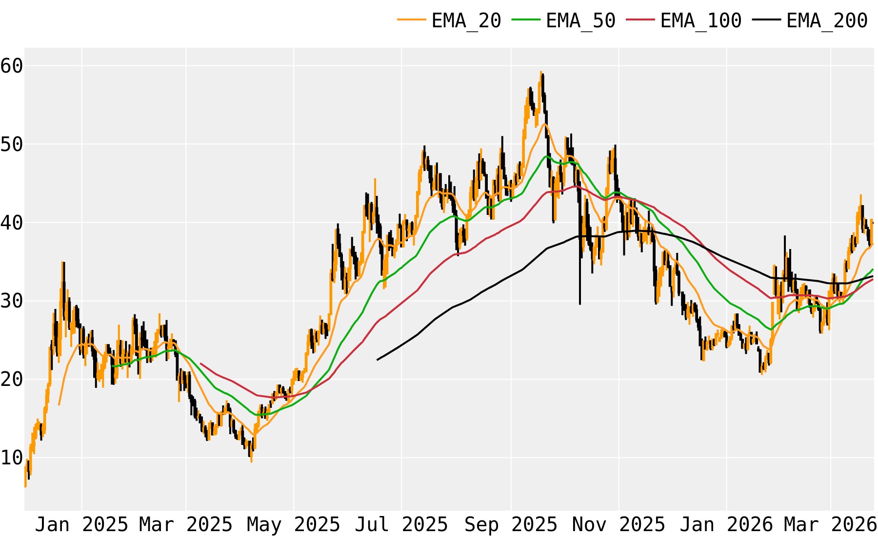 Hyperliquid Прогноз - CoinLore