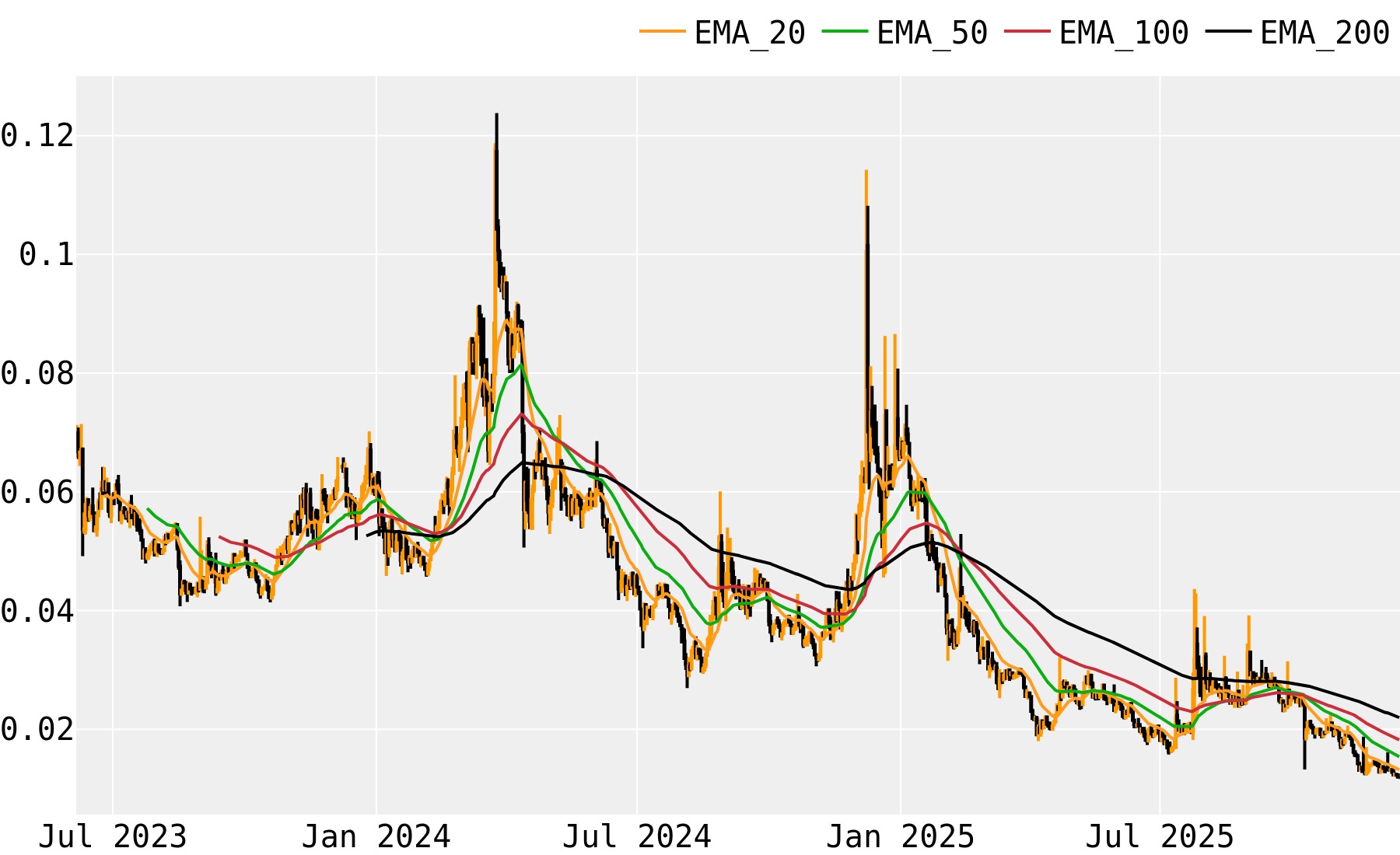 IDEX IDEX Экспоненциальные скользящие средние