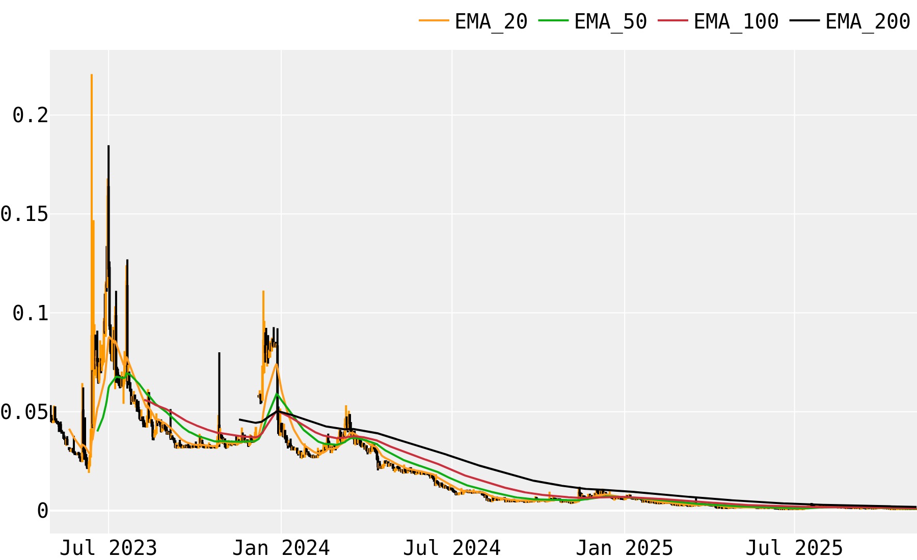 IguVerse IGUP IGU Exponential moving averages