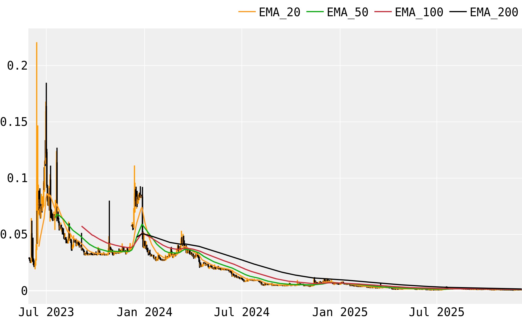 IguVerse IGUP IGU Exponential moving averages