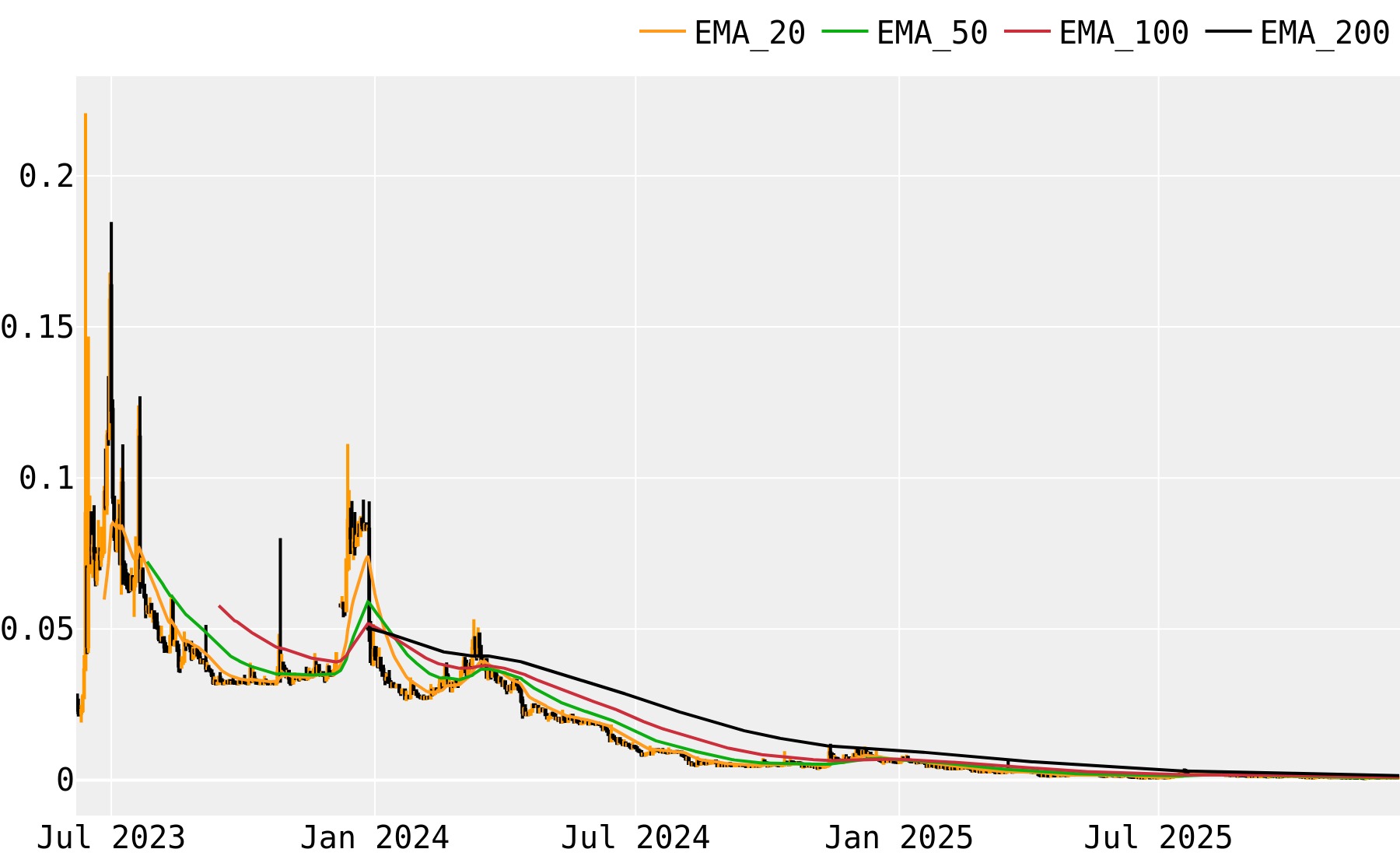 IguVerse IGUP IGU Экспоненциальные скользящие средние