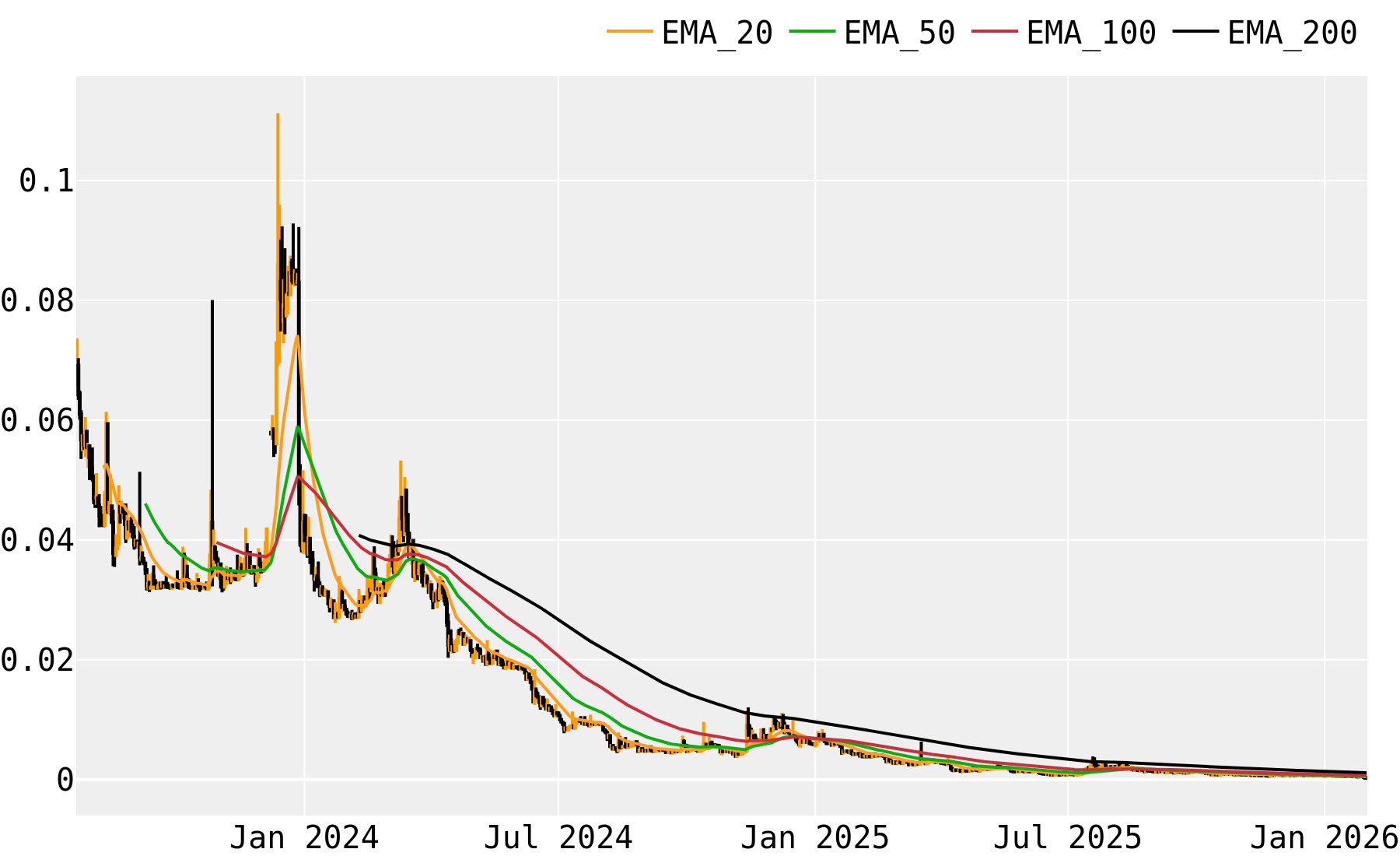 IguVerse IGUP IGU Экспоненциальные скользящие средние