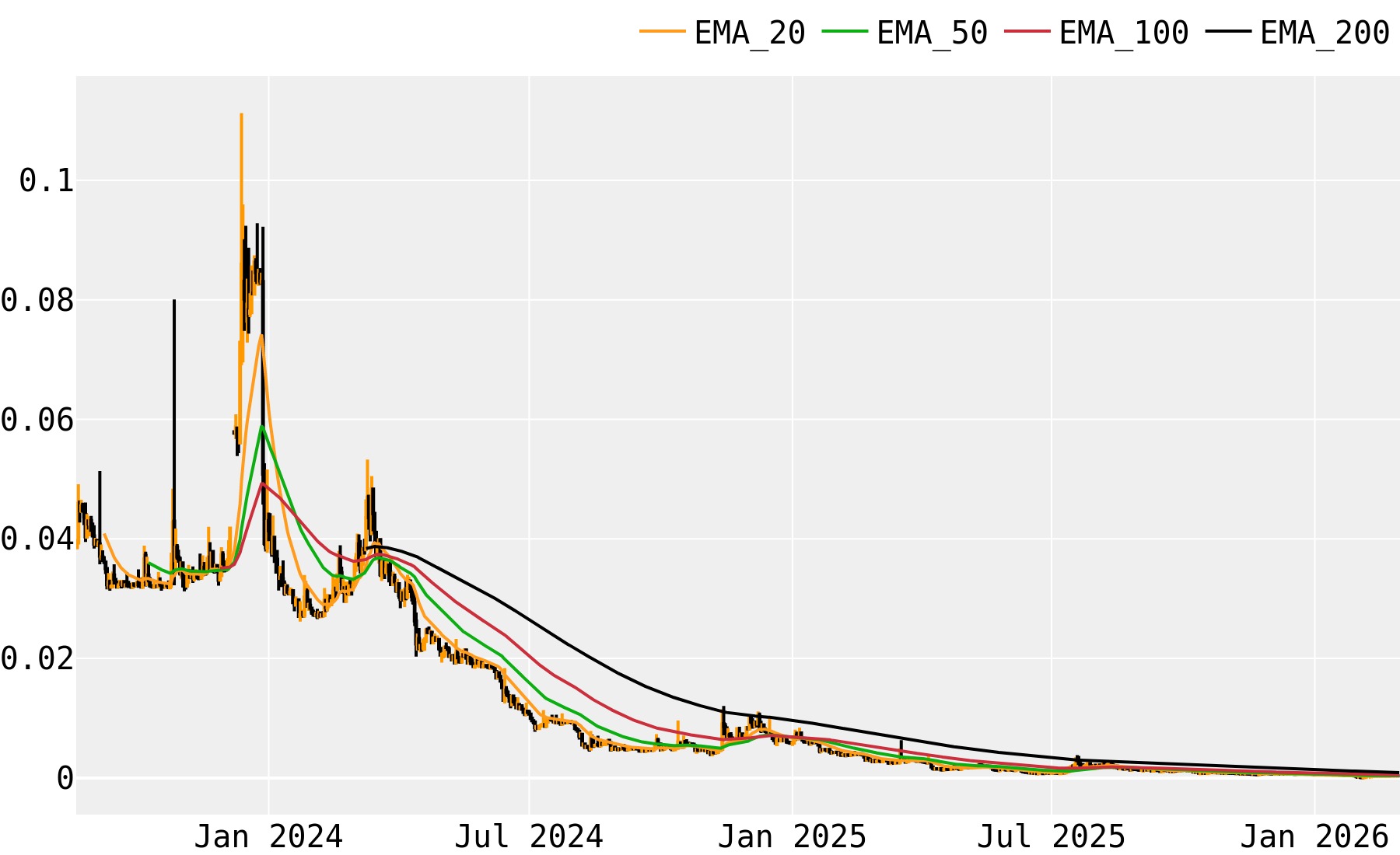 IguVerse IGUP IGU Экспоненциальные скользящие средние