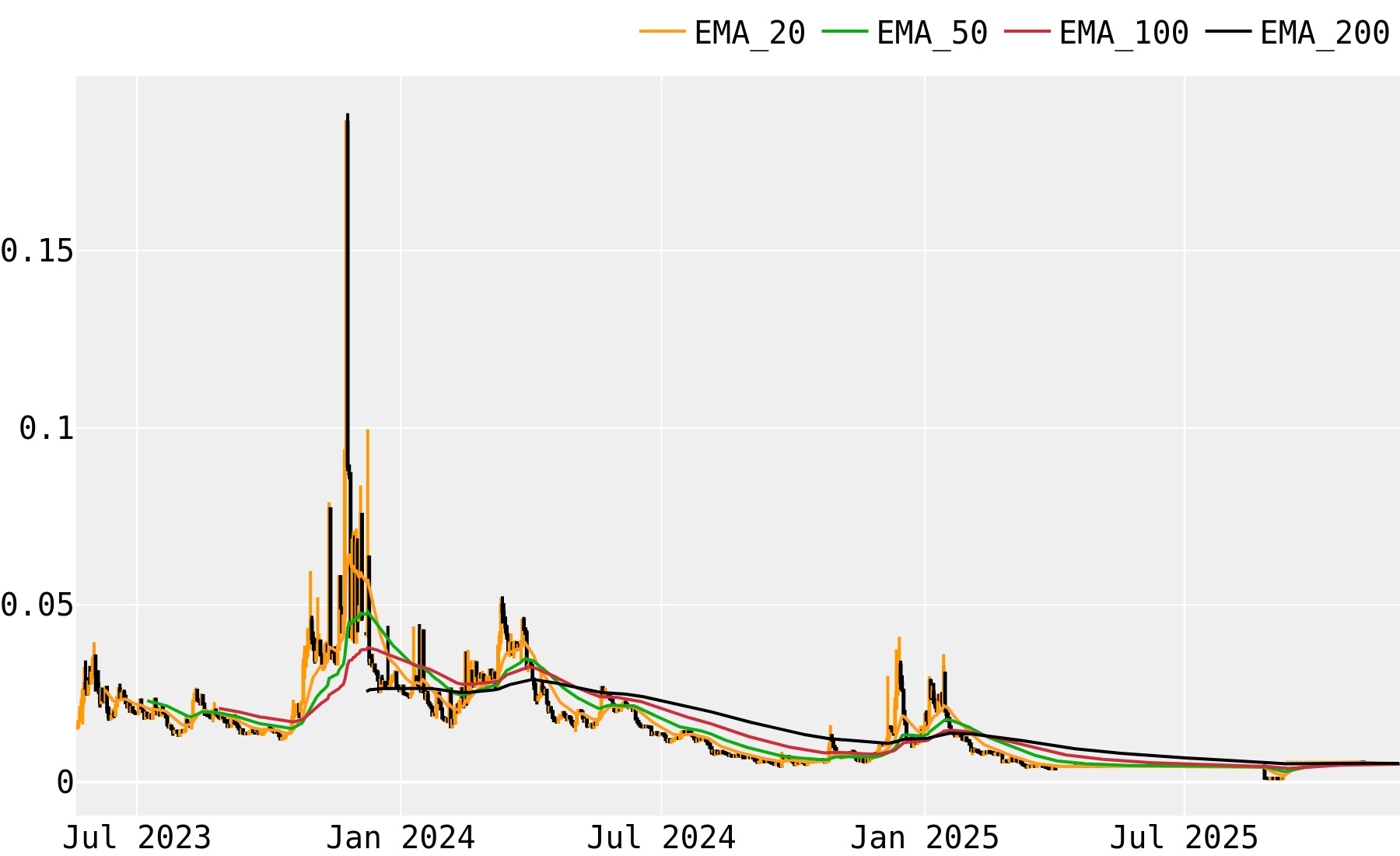 Image Generation AI IMGNAI Exponential moving averages