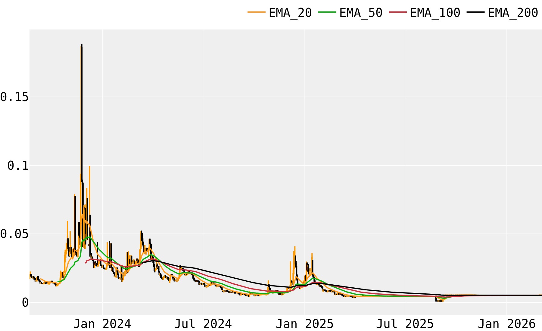 Image Generation AI IMGNAI Экспоненциальные скользящие средние