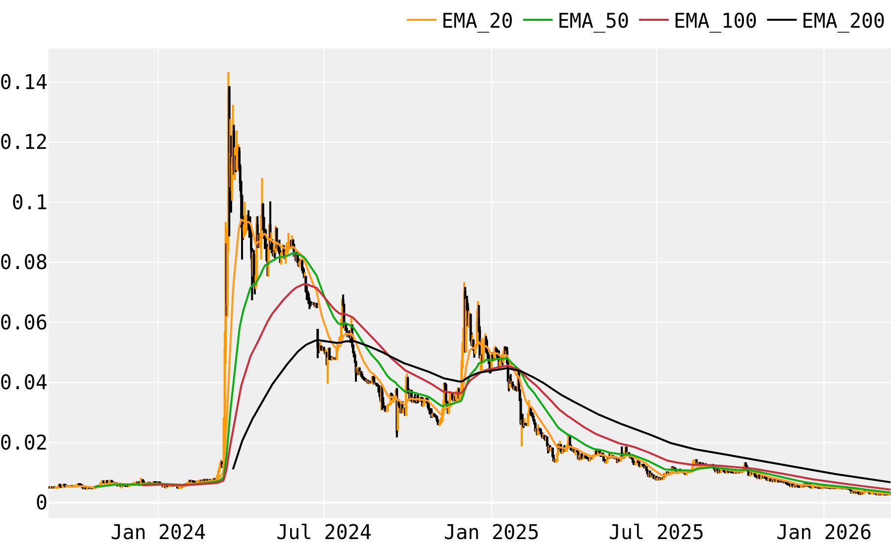 IMe Lab LIME Экспоненциальные скользящие средние