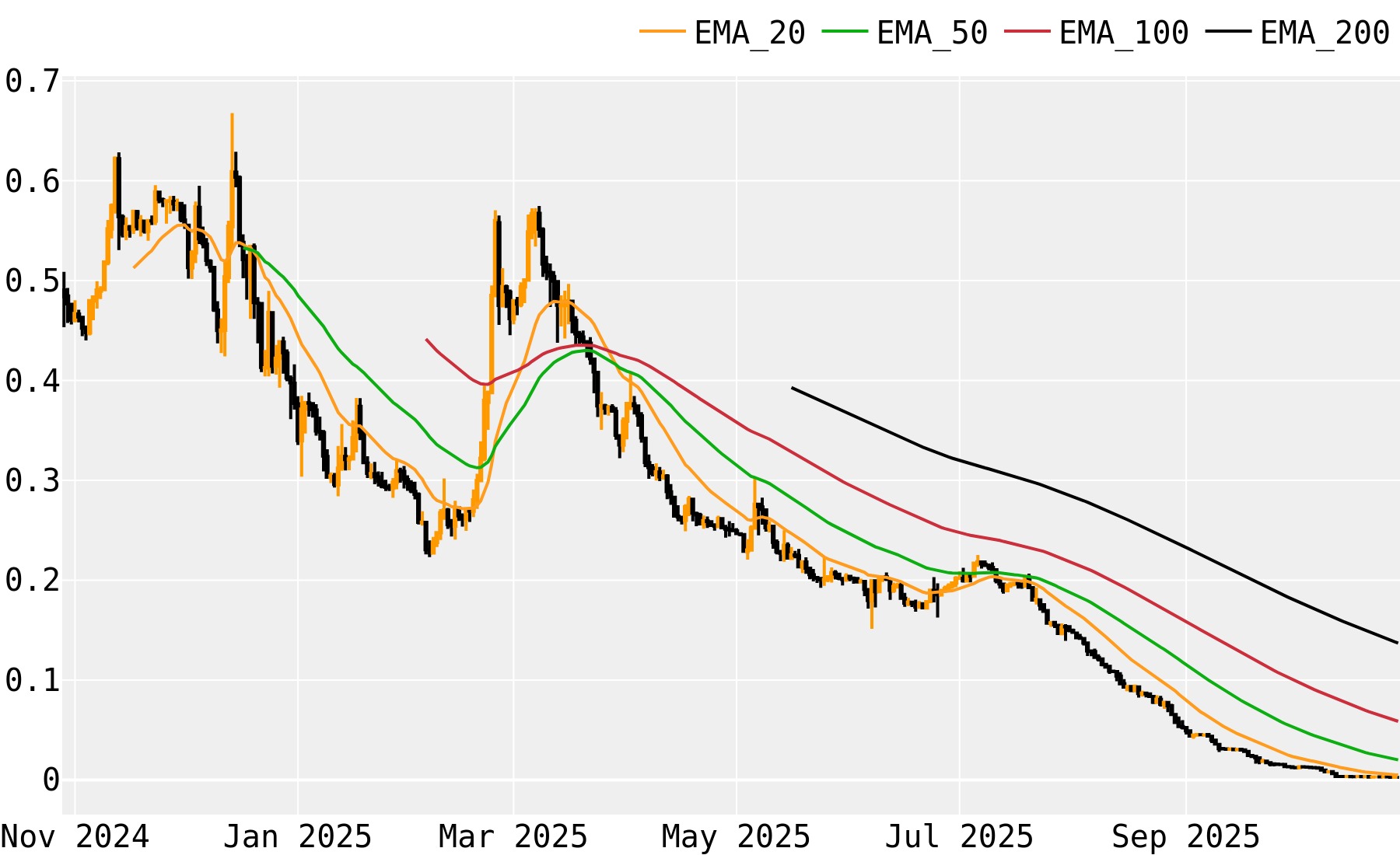 Infinitar IGT Exponential moving averages
