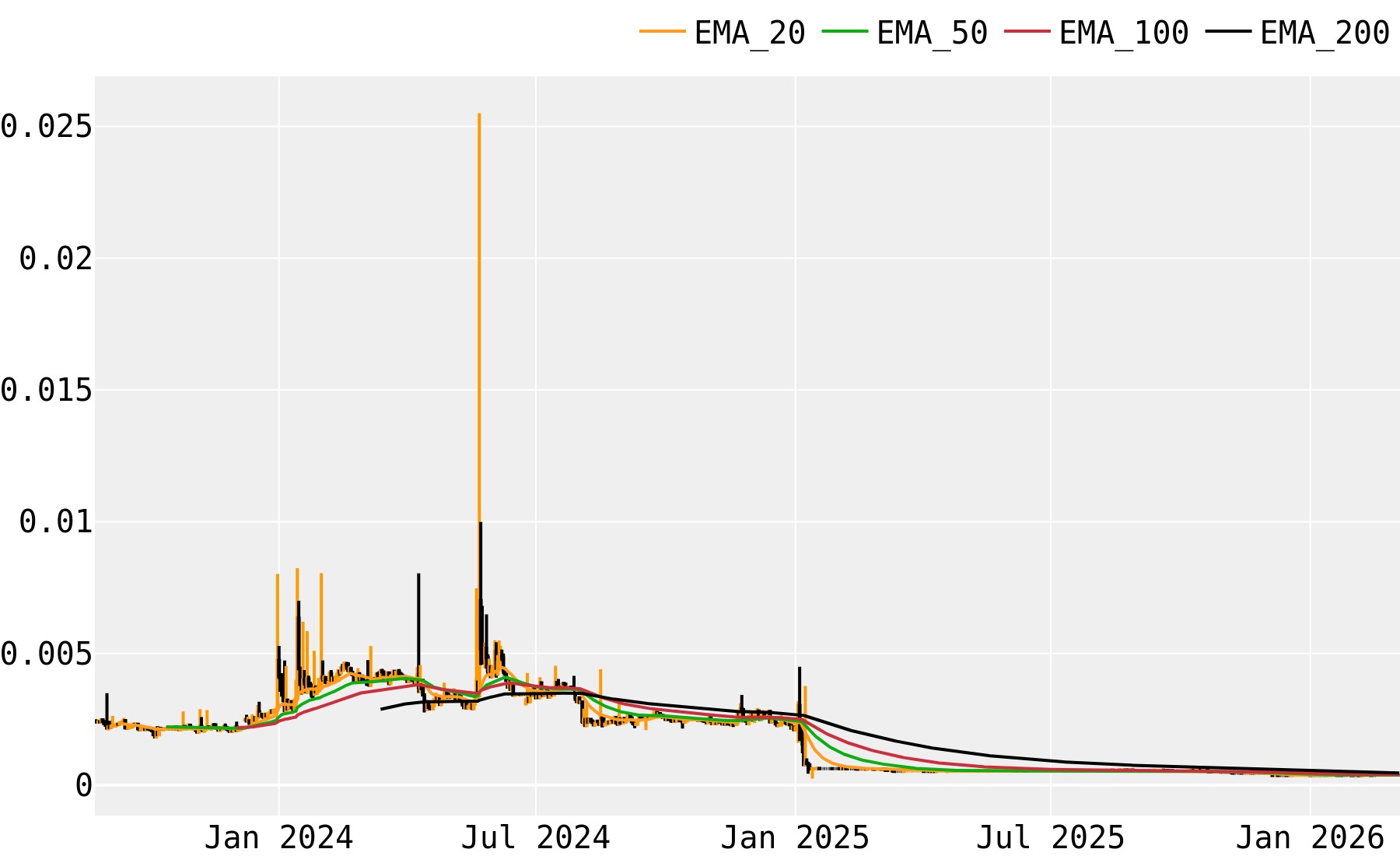 Infinity Skies ISKY Экспоненциальные скользящие средние