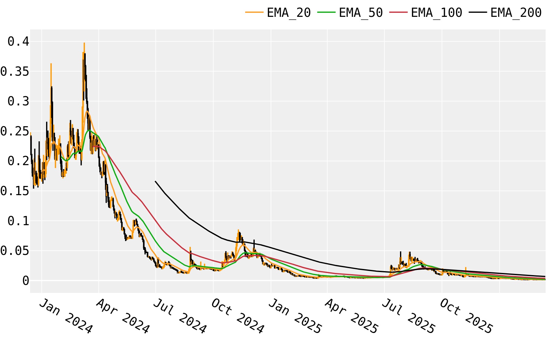 Inspect INSP Экспоненциальные скользящие средние
