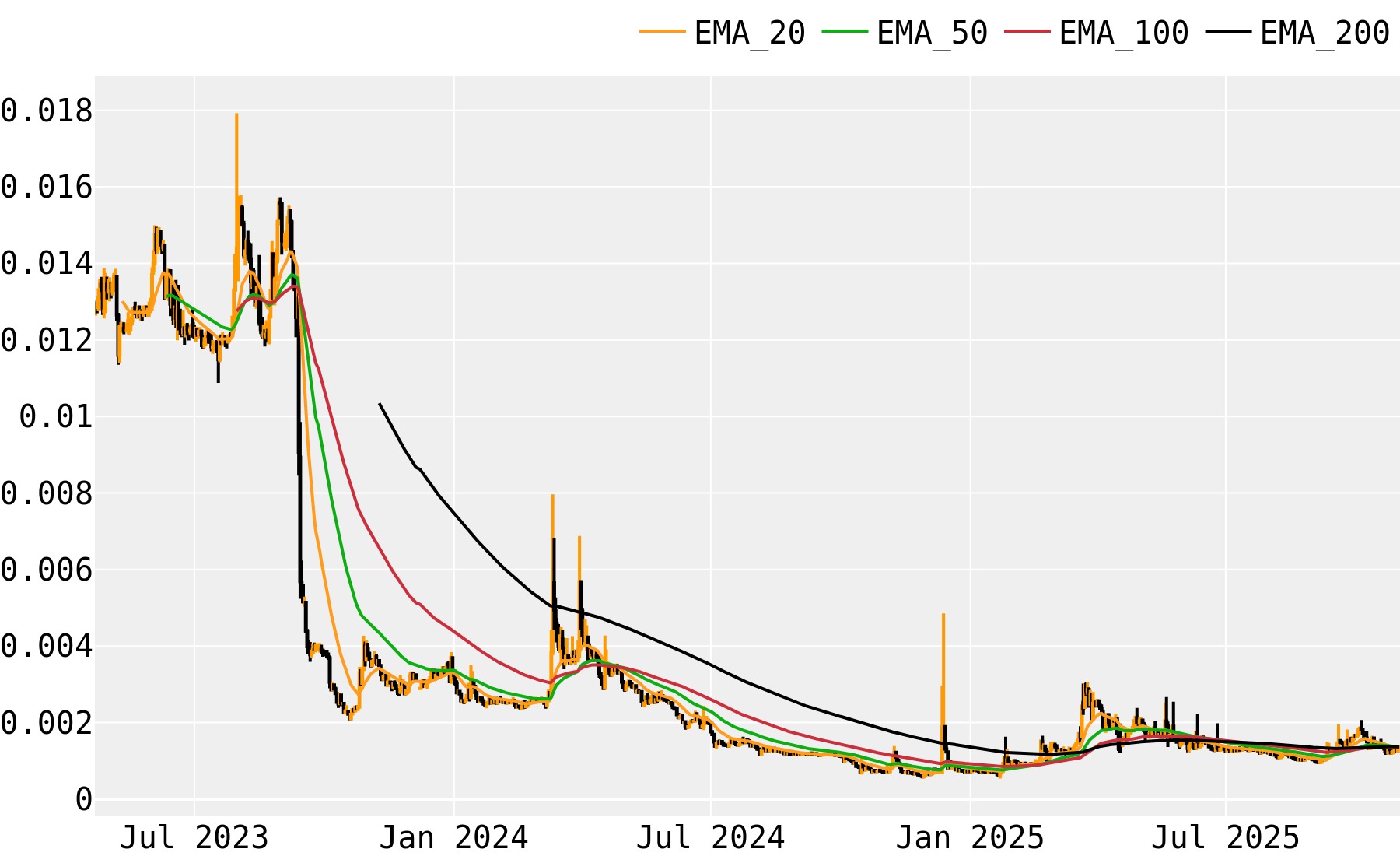 Instrumental Finance Exponentiell gleitende Durchschnitte