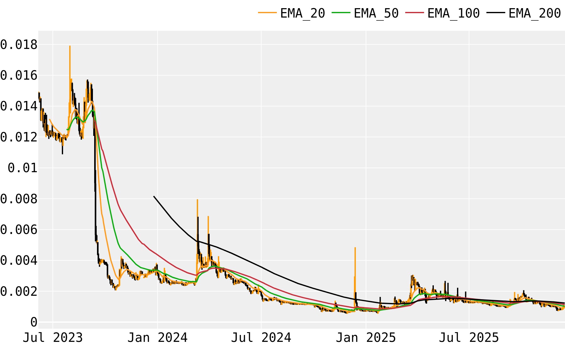 Instrumental Finance STRM Экспоненциальные скользящие средние