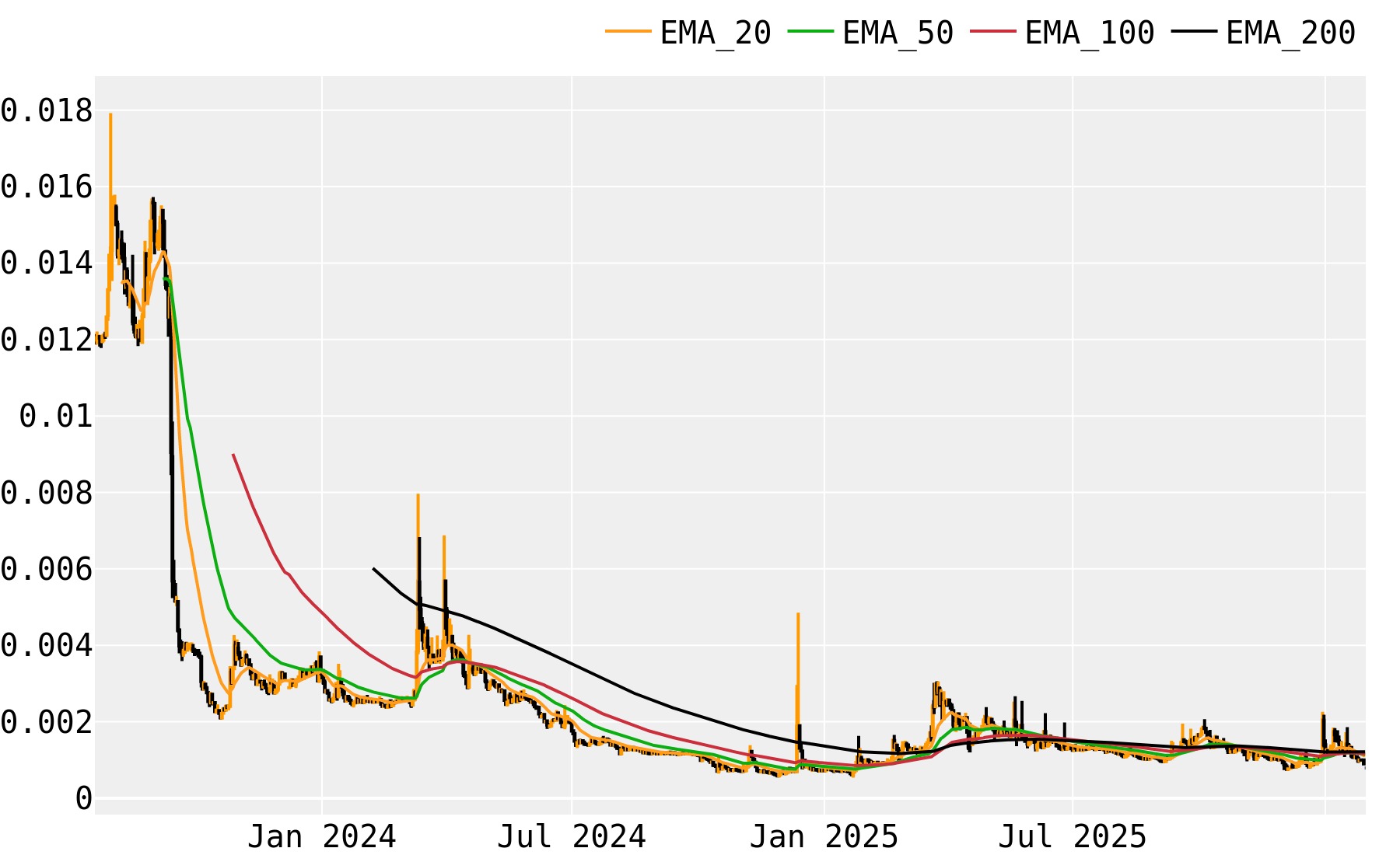 Instrumental Finance STRM Экспоненциальные скользящие средние