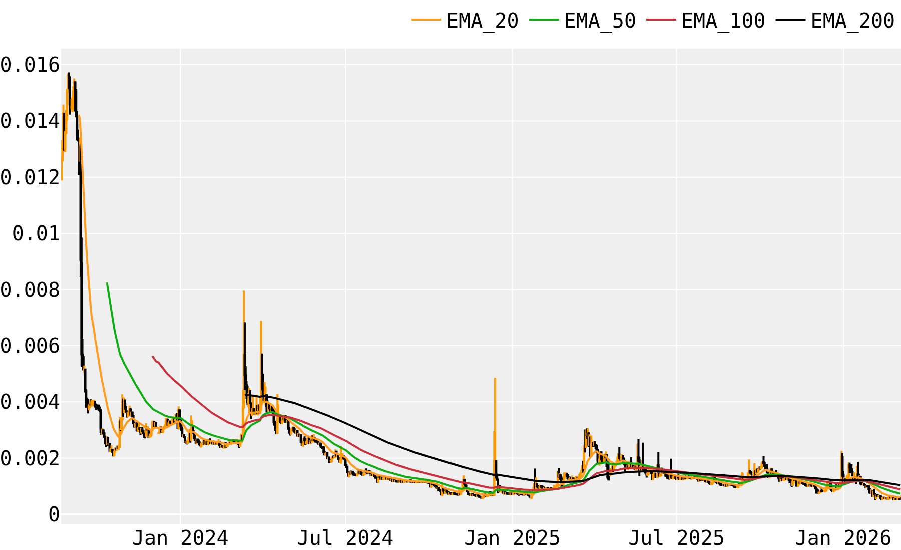 Instrumental Finance STRM Экспоненциальные скользящие средние