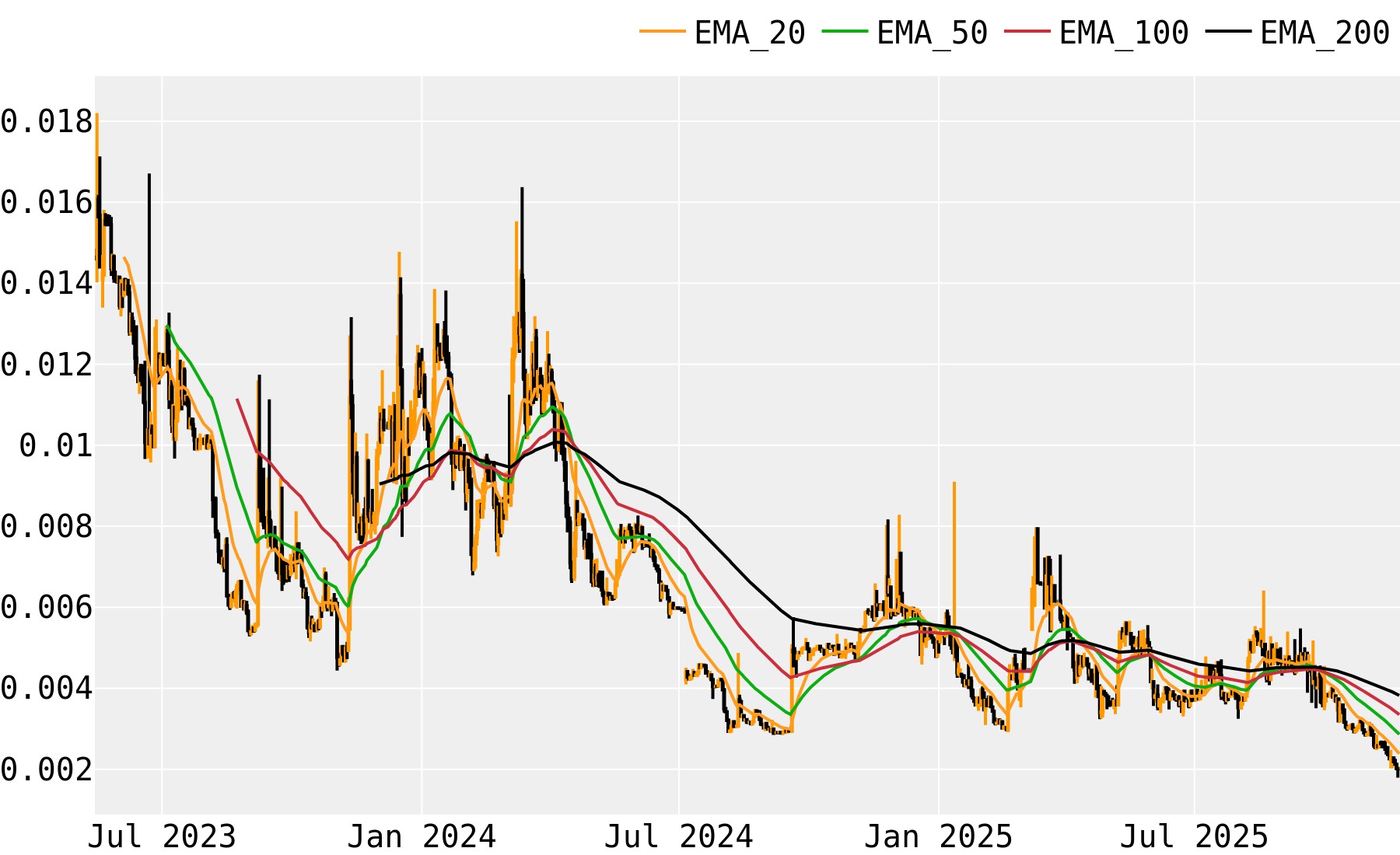 Integral ITGR Экспоненциальные скользящие средние