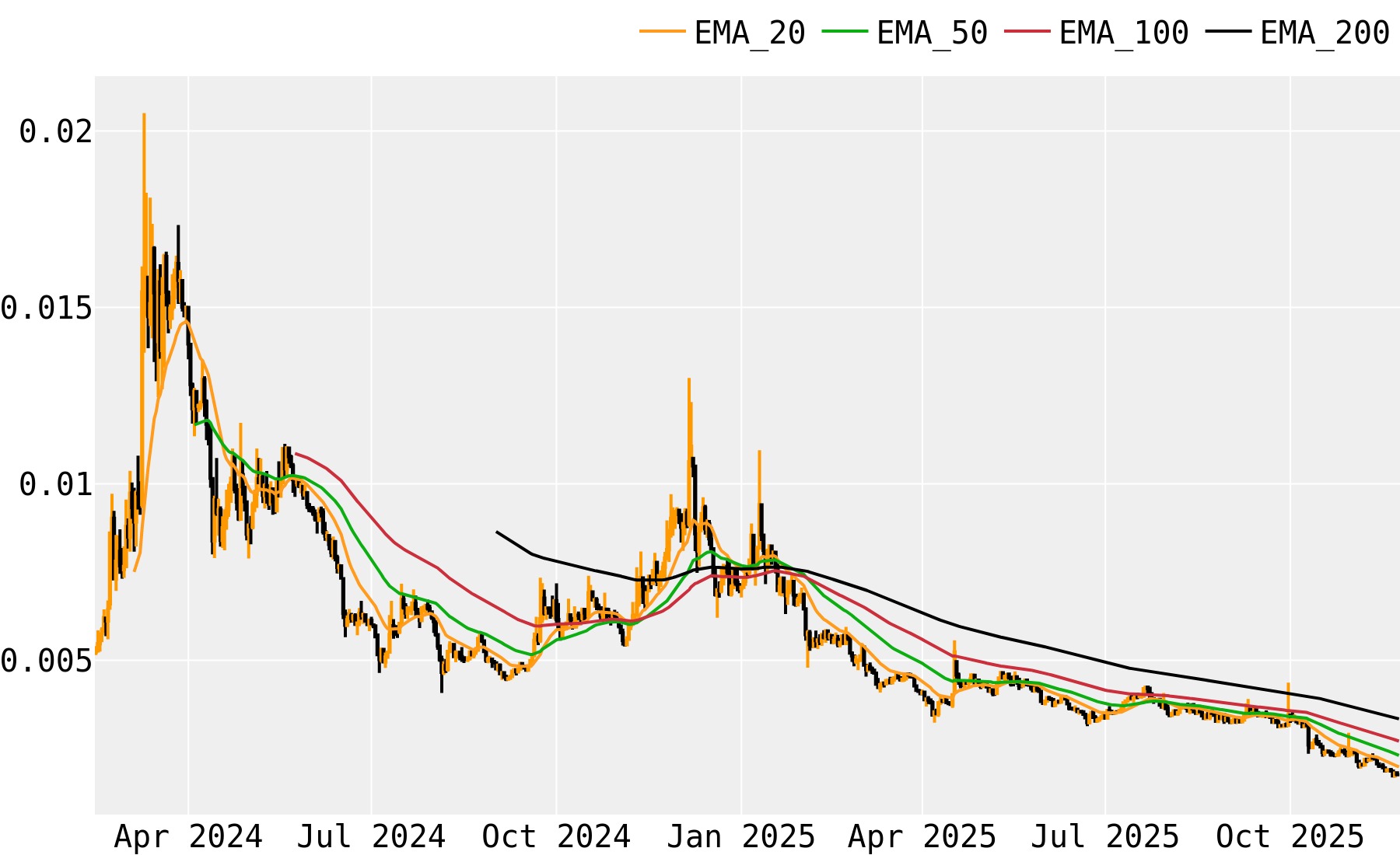 IQ IQ Экспоненциальные скользящие средние