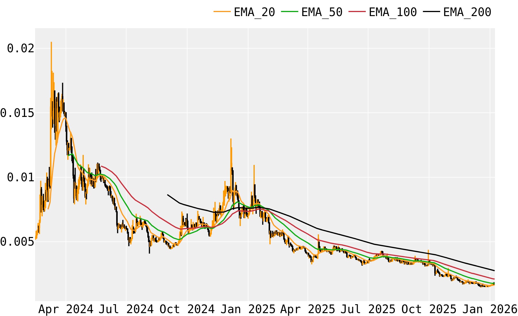 IQ IQ Экспоненциальные скользящие средние