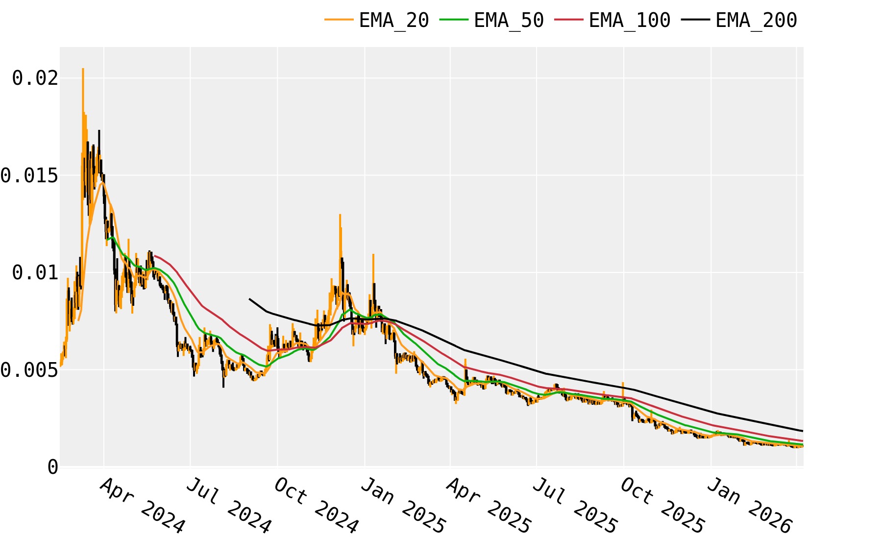 IQ IQ Экспоненциальные скользящие средние