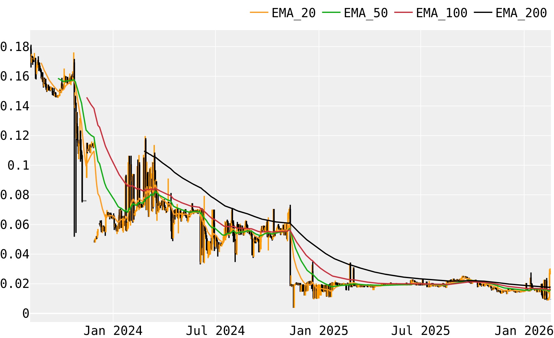 IQeon IQN Экспоненциальные скользящие средние