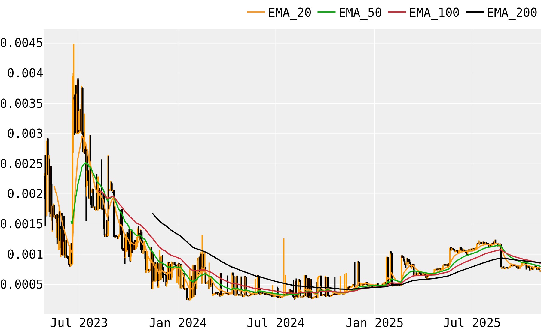 Jackpot 777 Exponential moving averages