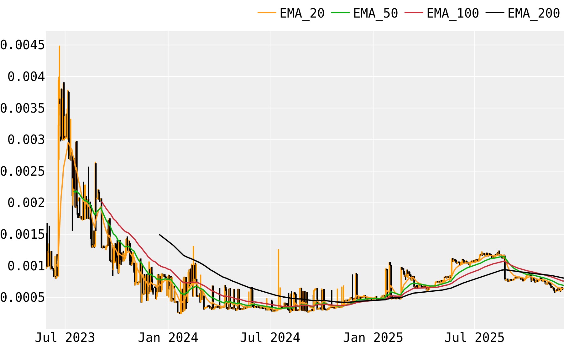 Jackpot 777 Exponential moving averages