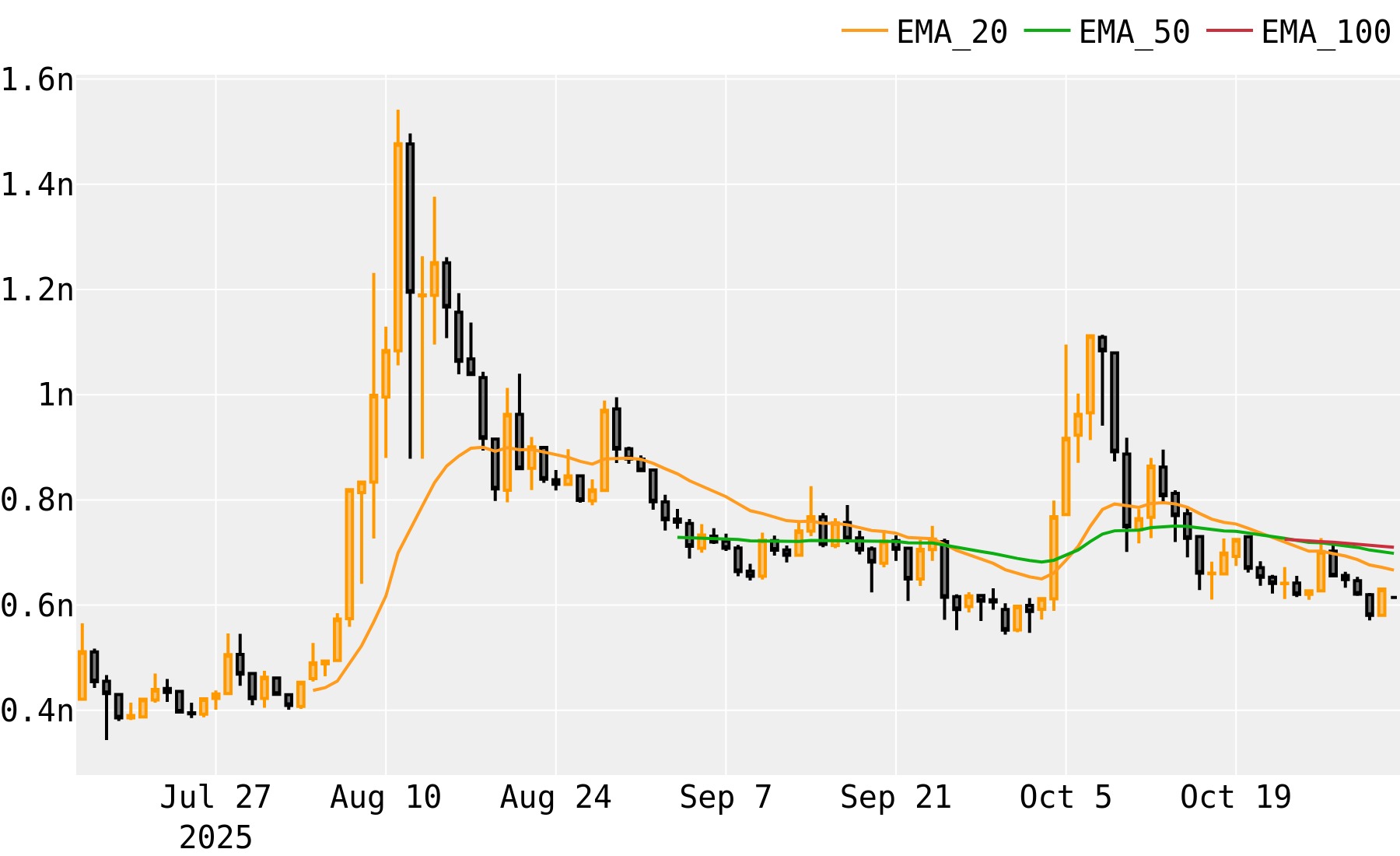Jager Hunter JAGER Exponential moving averages