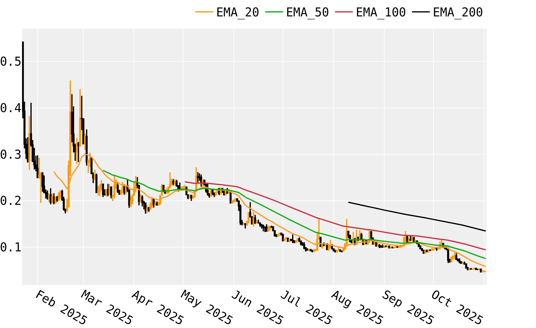 Jambo J Exponential moving averages