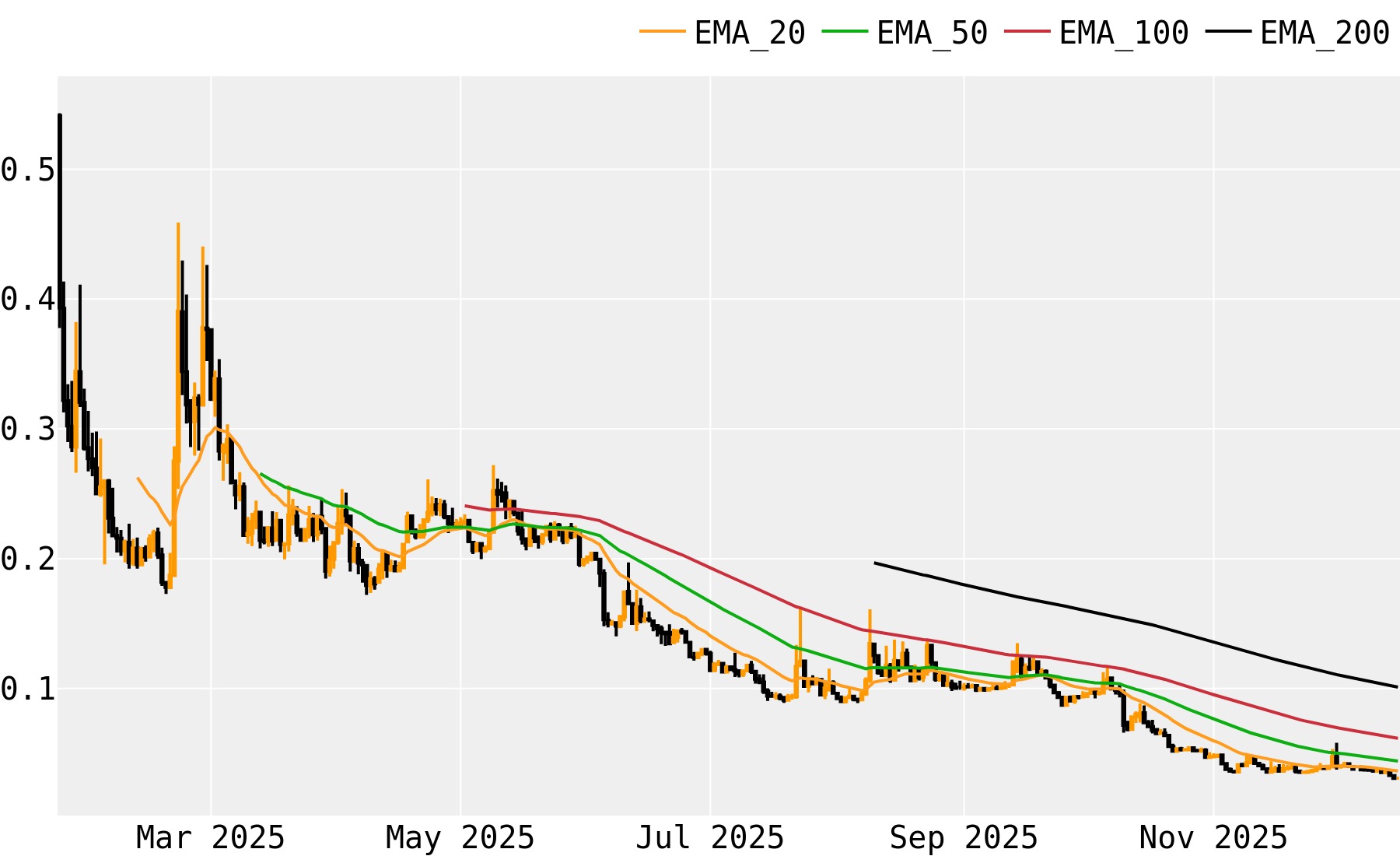 Jambo J Экспоненциальные скользящие средние