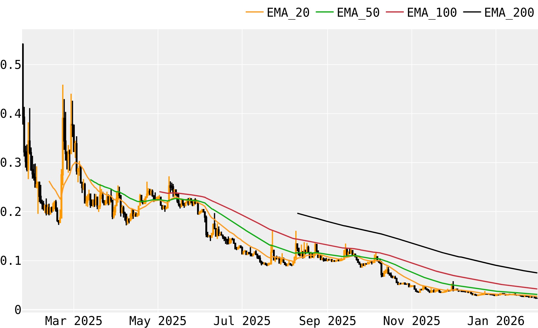 Jambo J Экспоненциальные скользящие средние