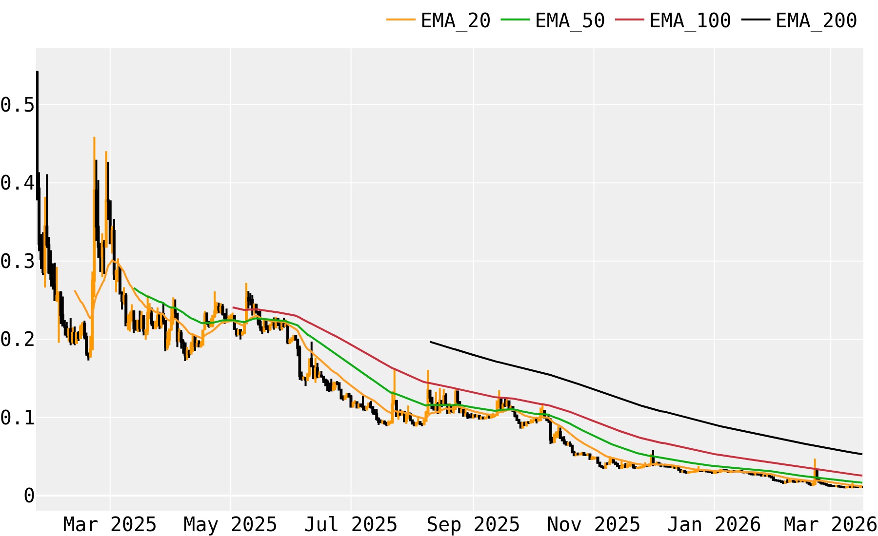 Jambo Üstel Hareketli Ortalamaları