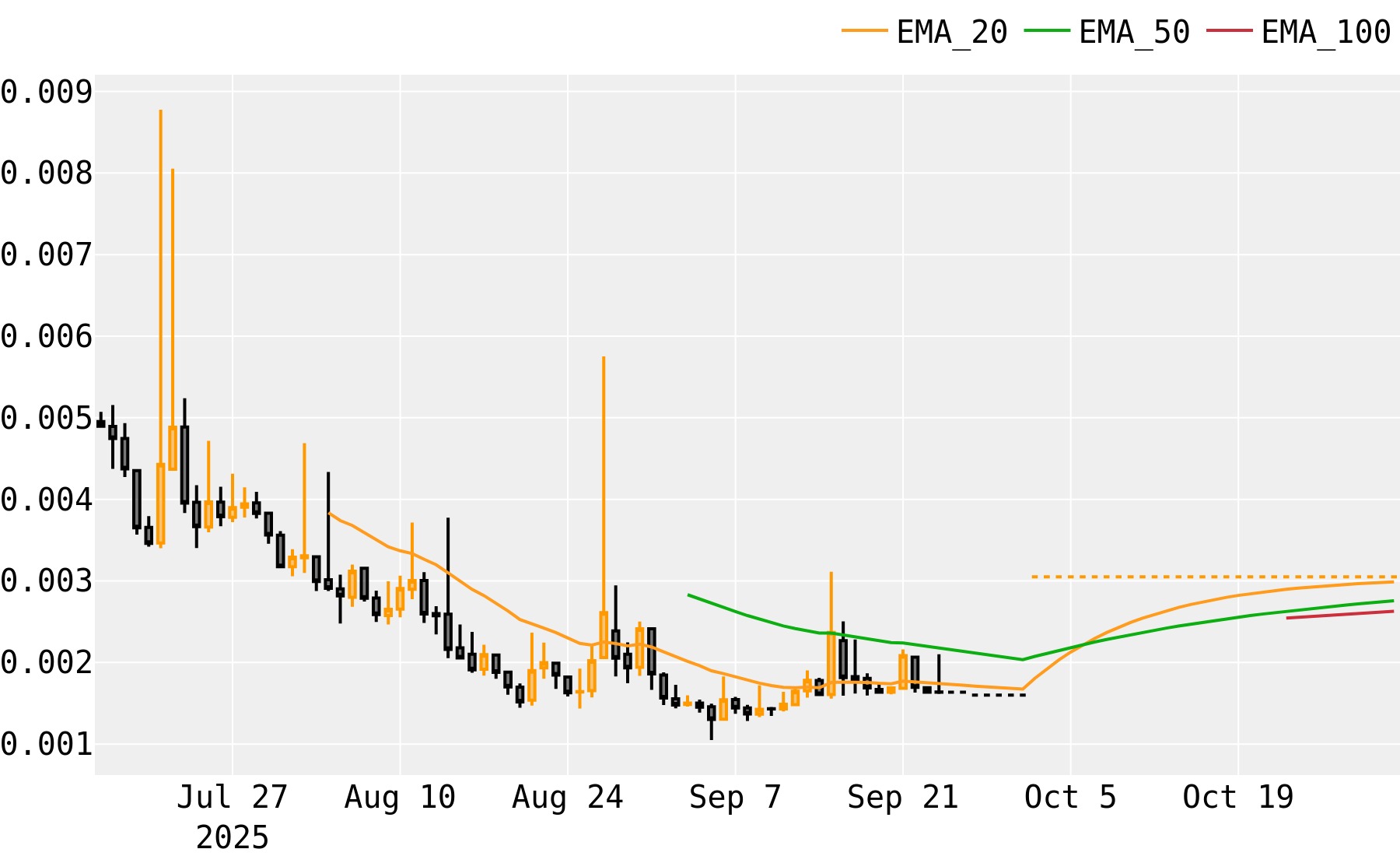 Janitor JANITOR Exponential moving averages