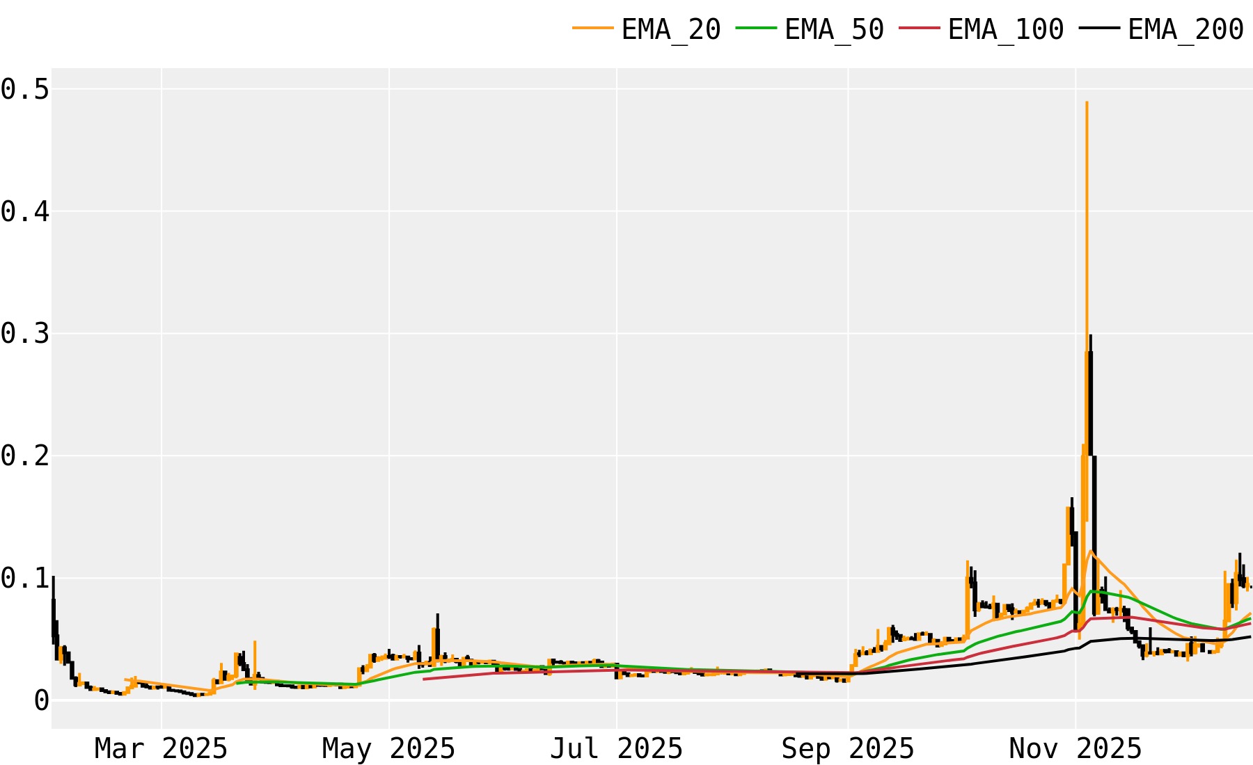 Jelly-My-Jelly JELLYJELLY Экспоненциальные скользящие средние