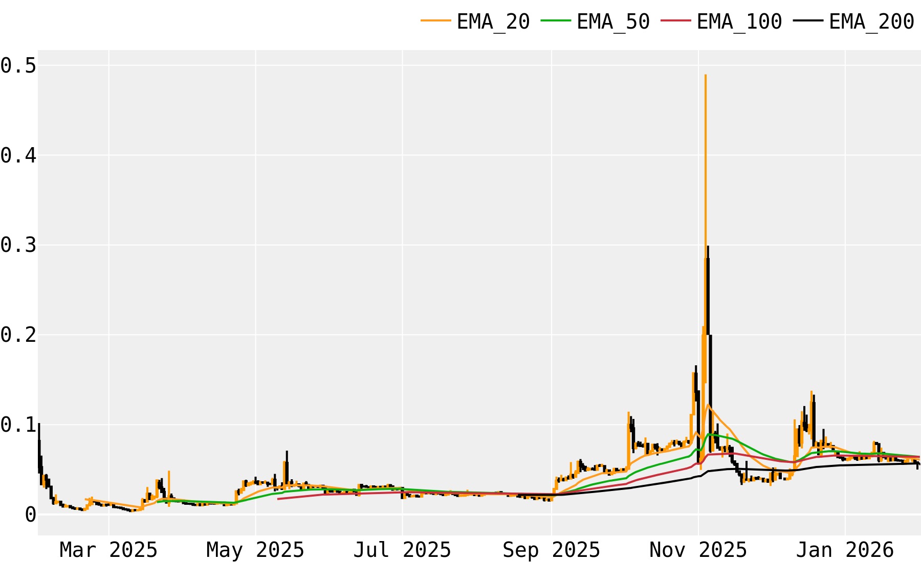 Jelly-My-Jelly JELLYJELLY Экспоненциальные скользящие средние