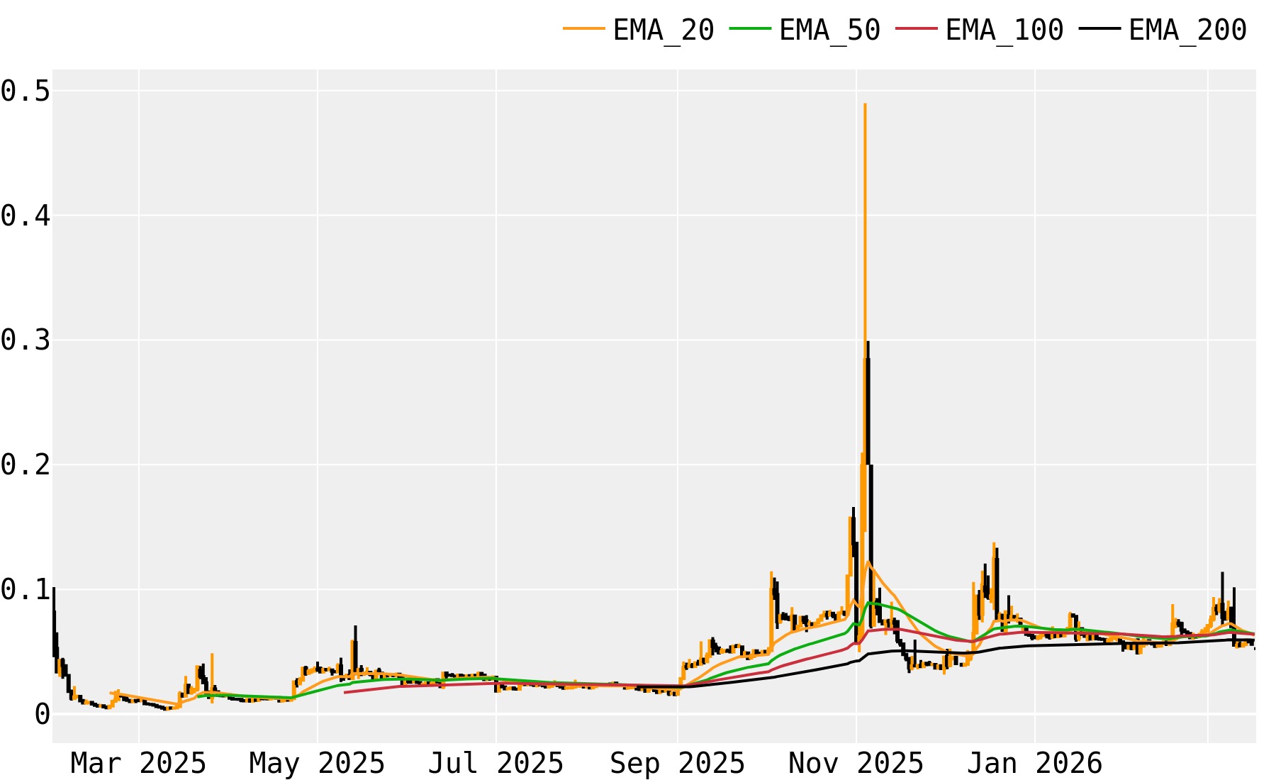 Jelly-My-Jelly JELLYJELLY Экспоненциальные скользящие средние