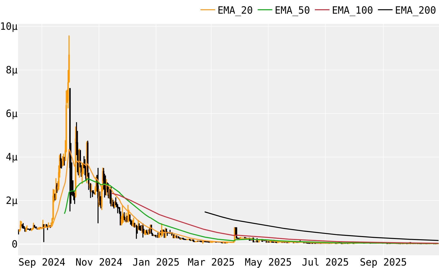 Jen-Hsun Huang JHH Exponential moving averages