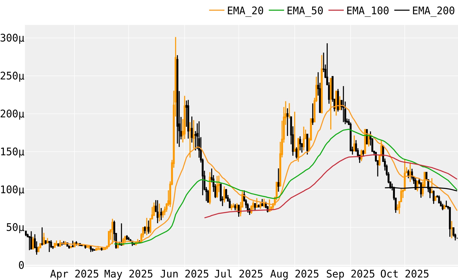 Jerry The Turtle By Matt Furie JYAI Экспоненциальные скользящие средние
