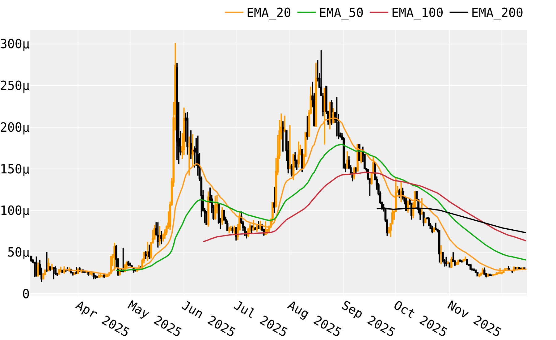 Jerry The Turtle By Matt Furie Üstel Hareketli Ortalamaları