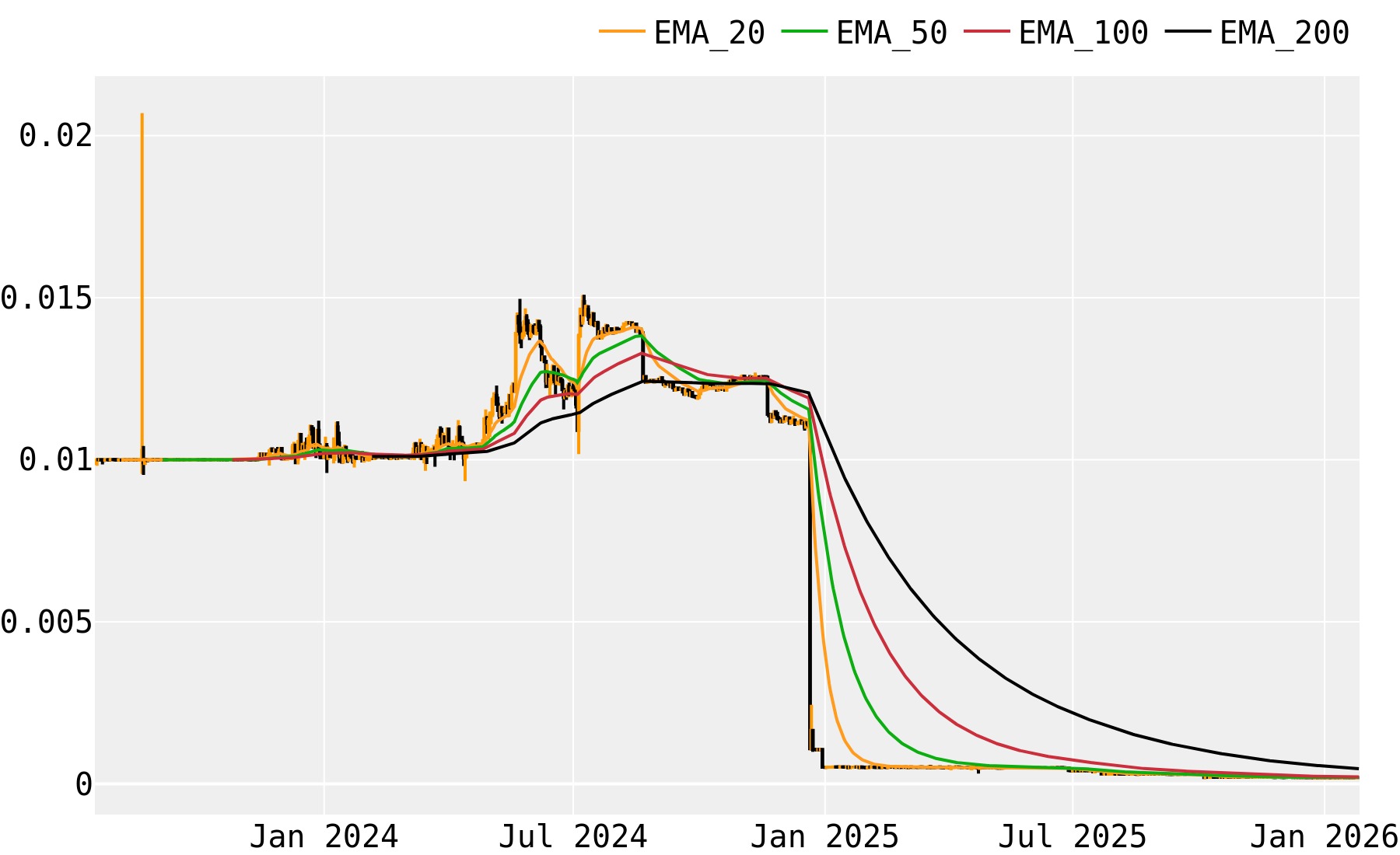 Joseon Mun JSM Экспоненциальные скользящие средние