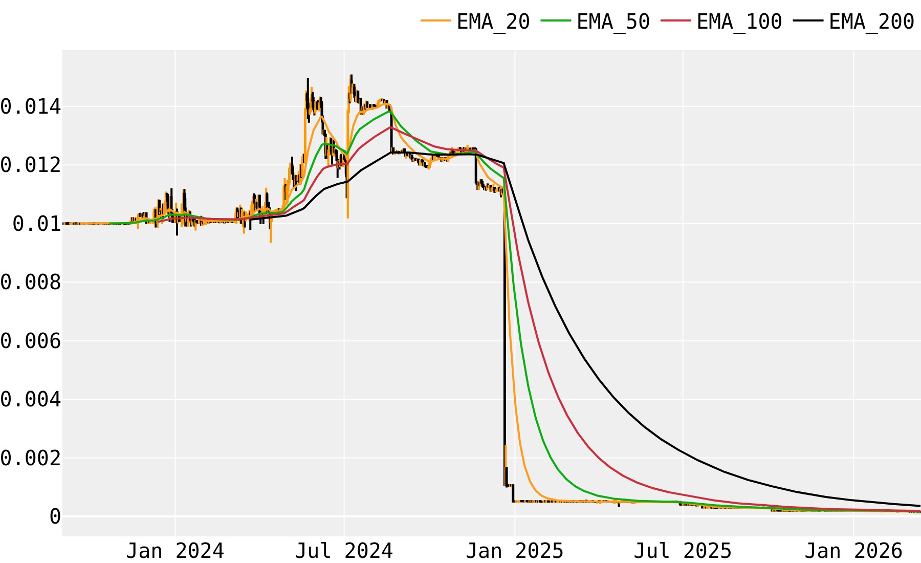 Joseon Mun JSM Экспоненциальные скользящие средние