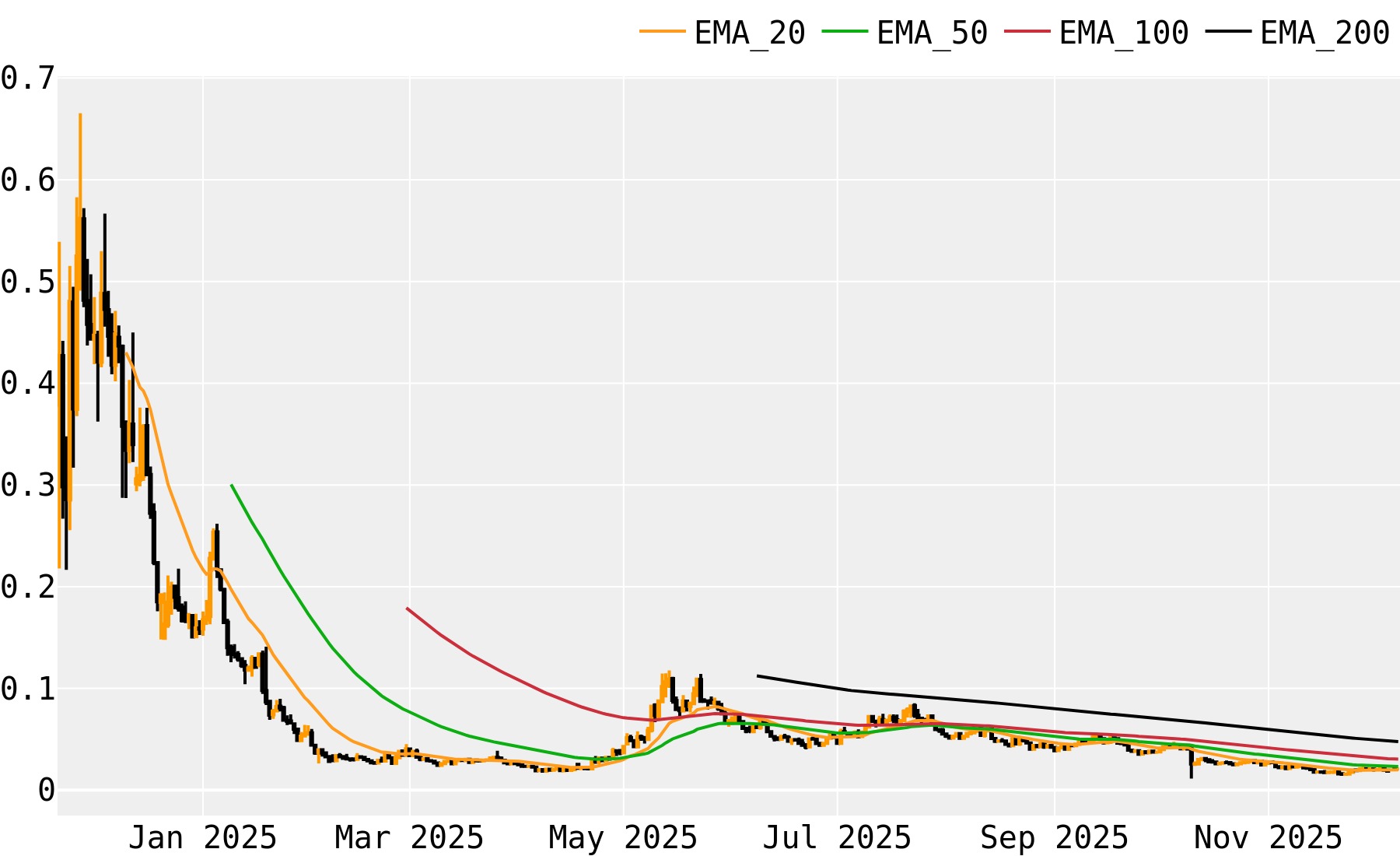 Just a chill guy CHILLGUY Экспоненциальные скользящие средние