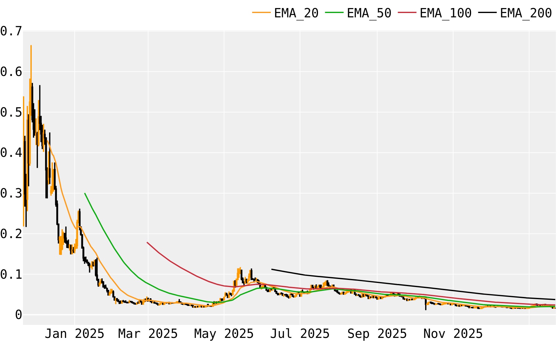 Just a chill guy CHILLGUY Экспоненциальные скользящие средние