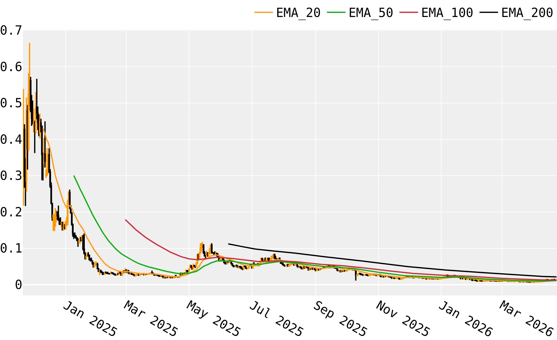 Just a chill guy Üstel Hareketli Ortalamaları