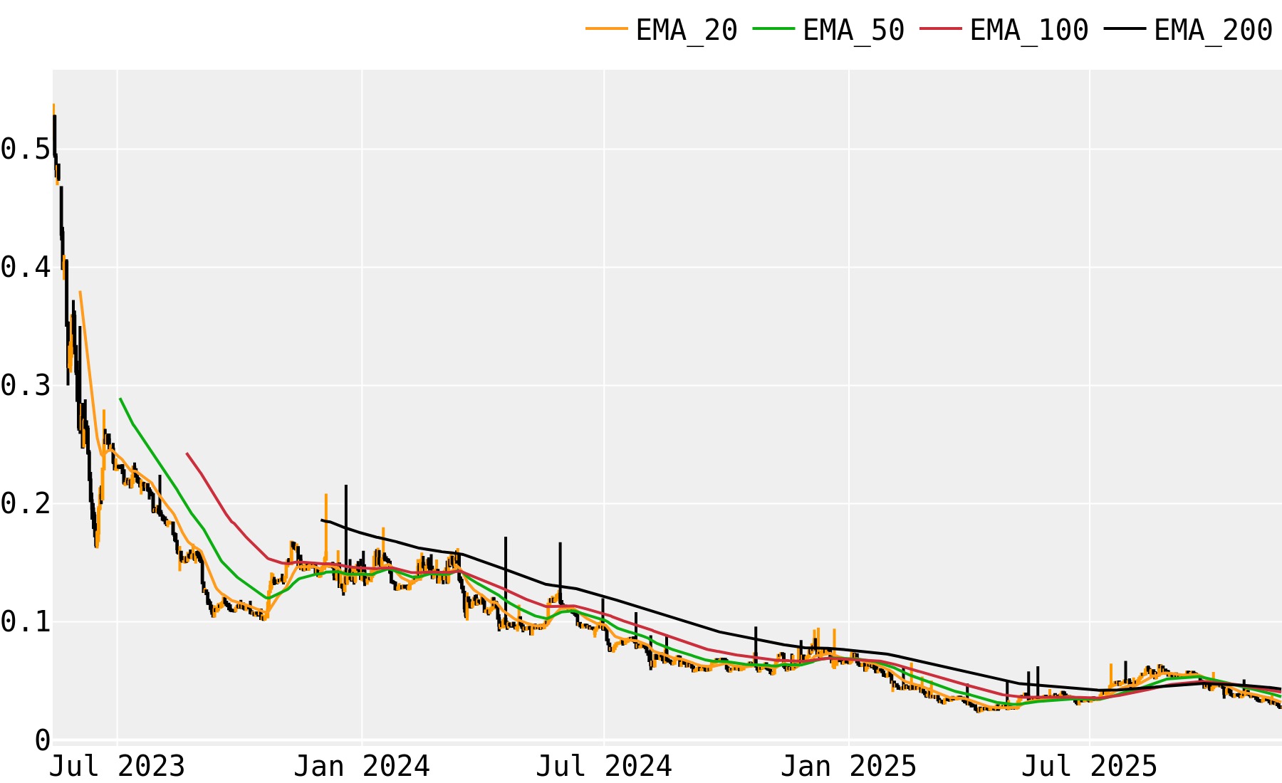 K21 K21 Exponential moving averages