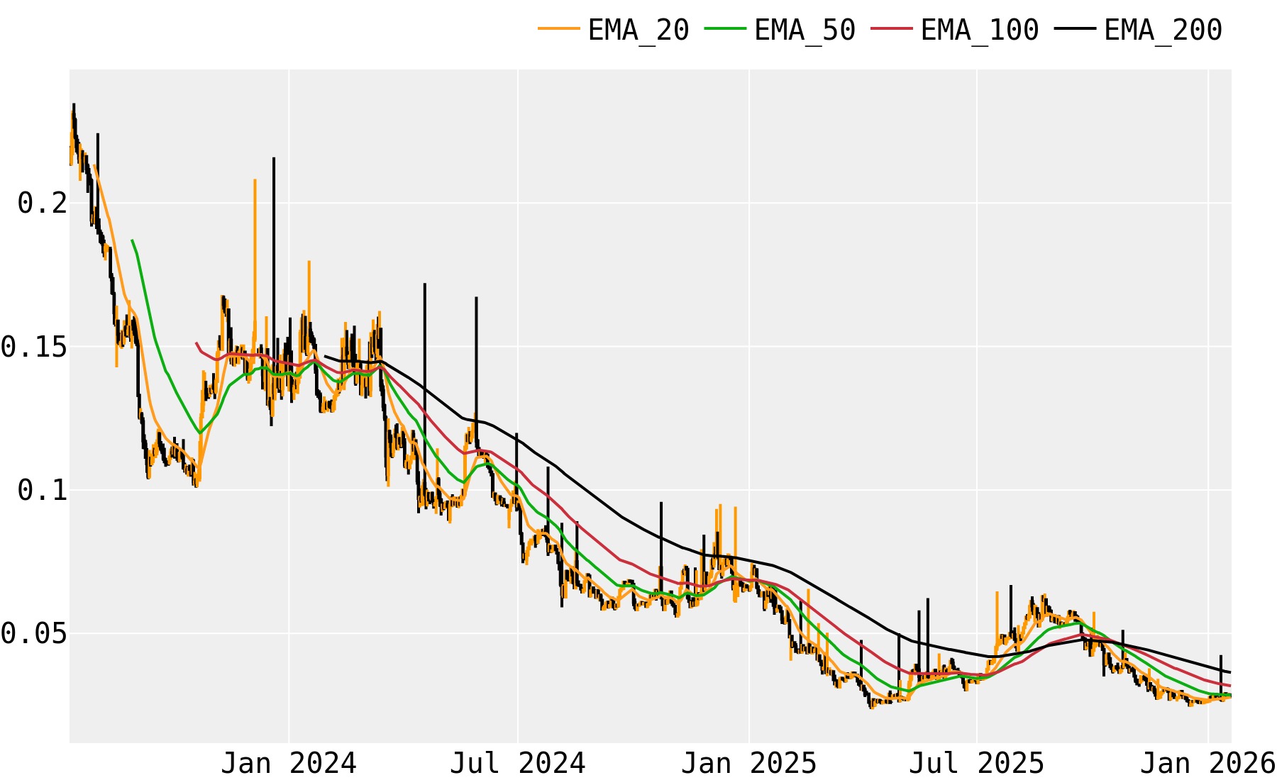 K21 K21 Экспоненциальные скользящие средние