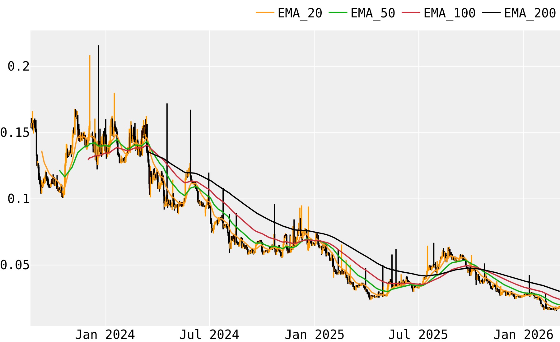 K21 K21 Экспоненциальные скользящие средние