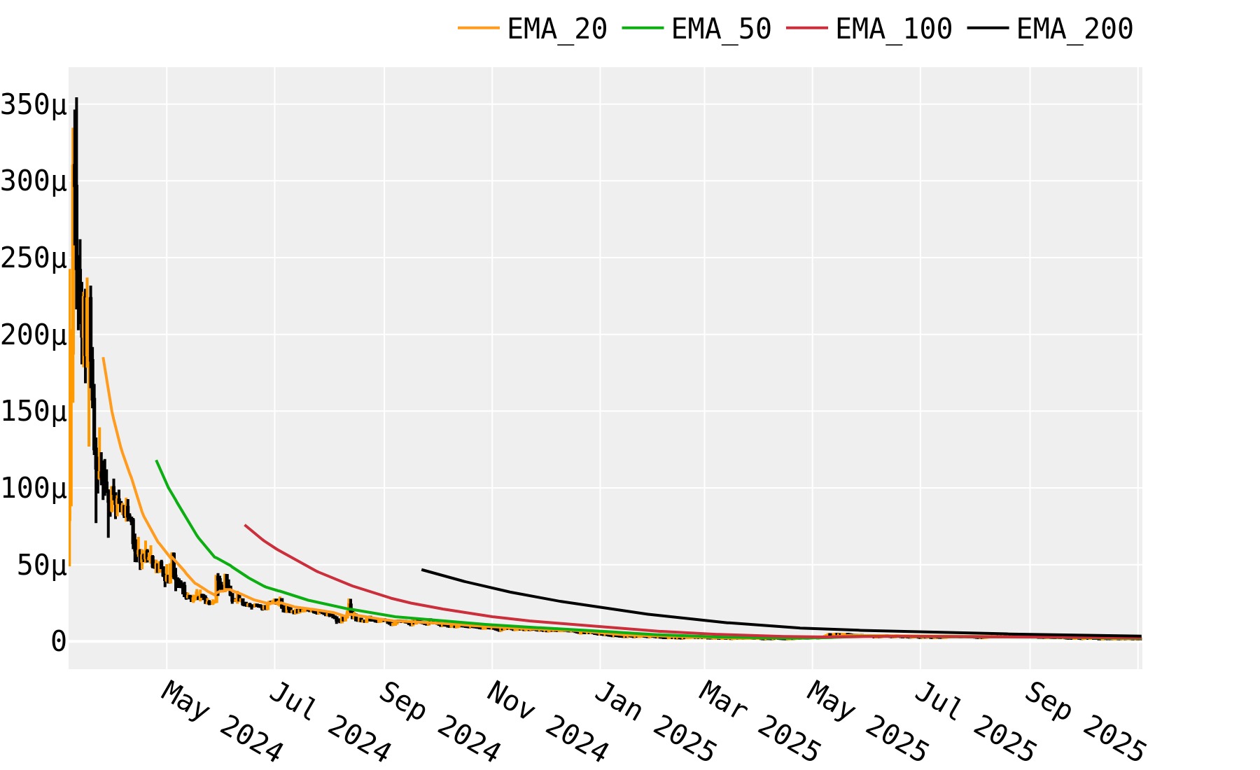 K9 Finance KNINE Экспоненциальные скользящие средние