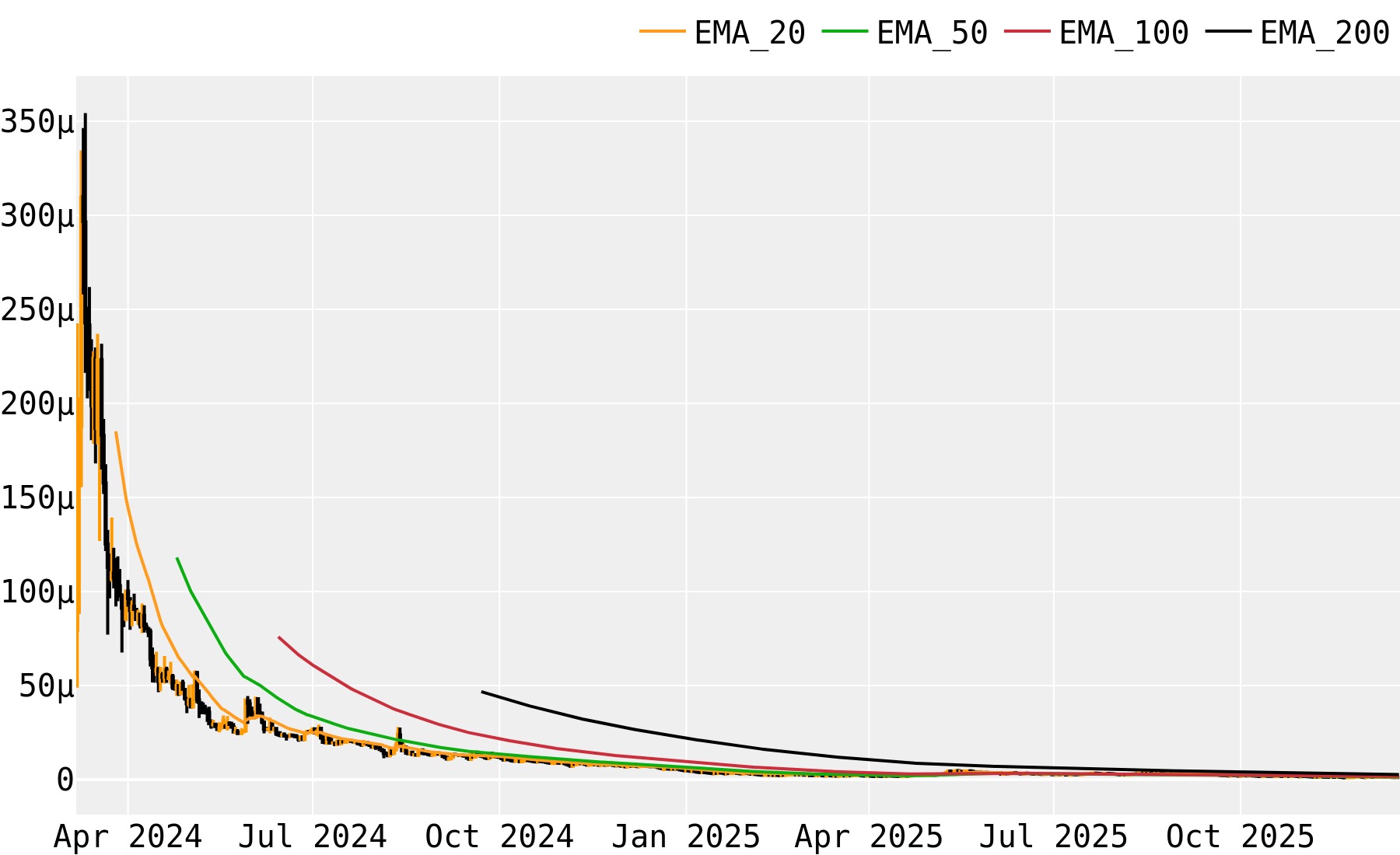 K9 Finance KNINE Экспоненциальные скользящие средние