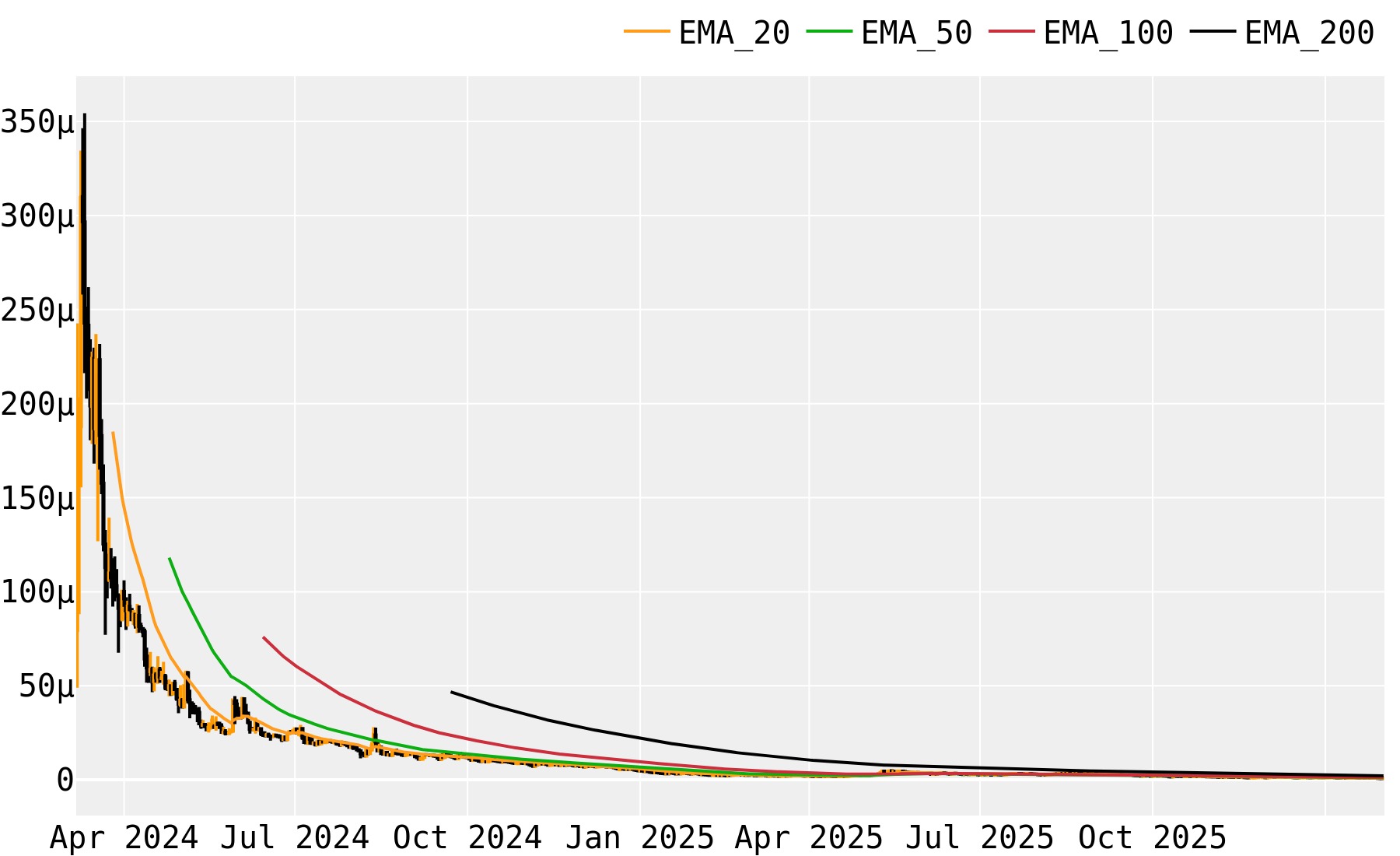 K9 Finance KNINE Экспоненциальные скользящие средние